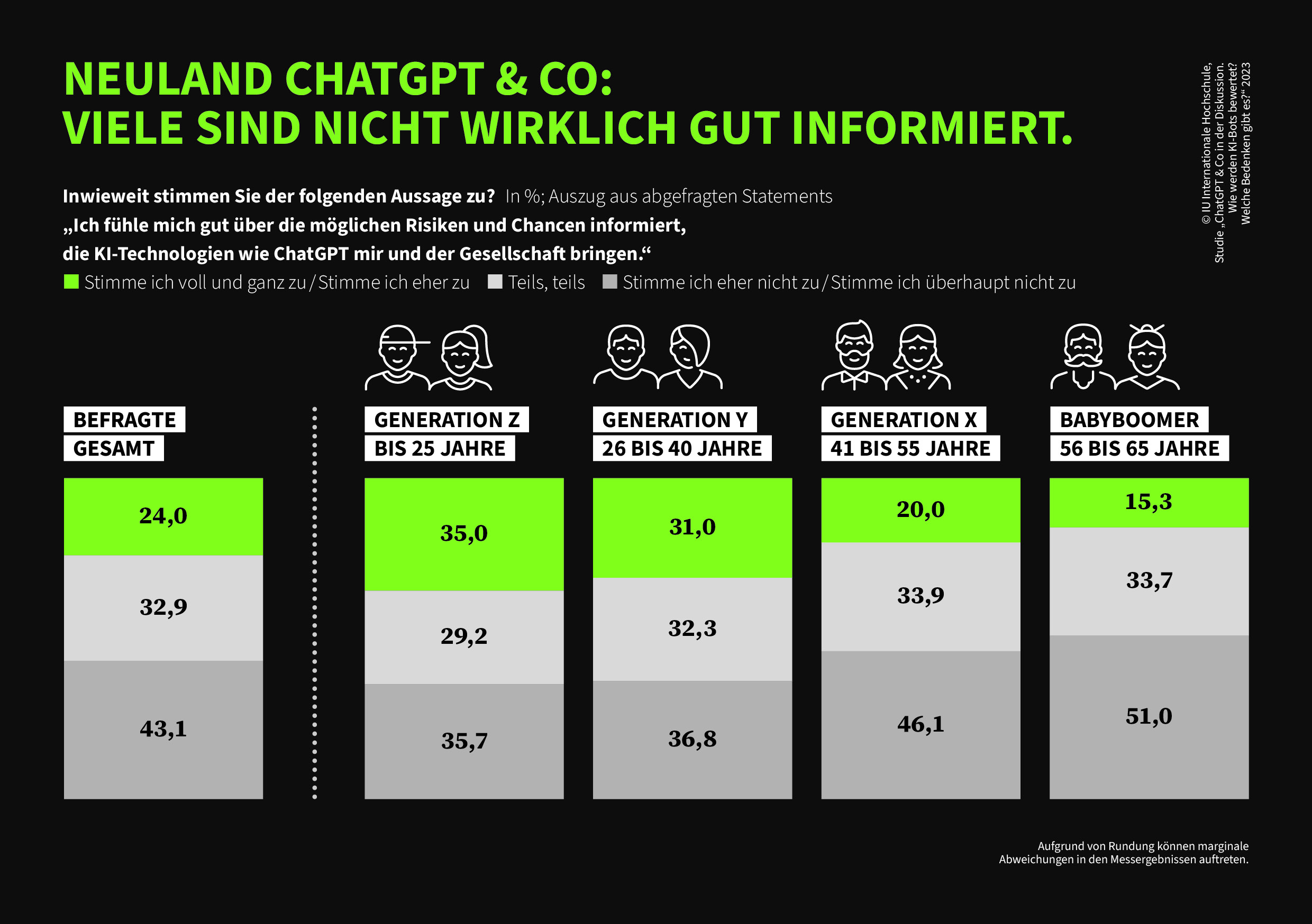 IU-Studie: Lebensverbesserer ChatGPT? | IU News