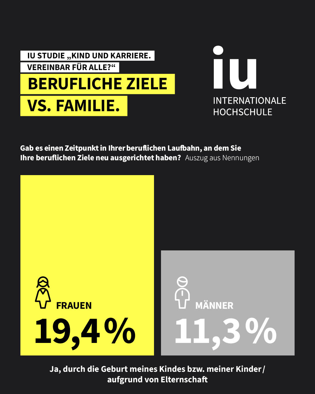 IU-Studie zu Kindern und Karriere | IU News
