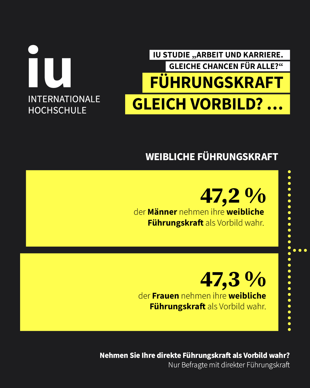 Geschlechterverteilung in Führungspositionen | IU News