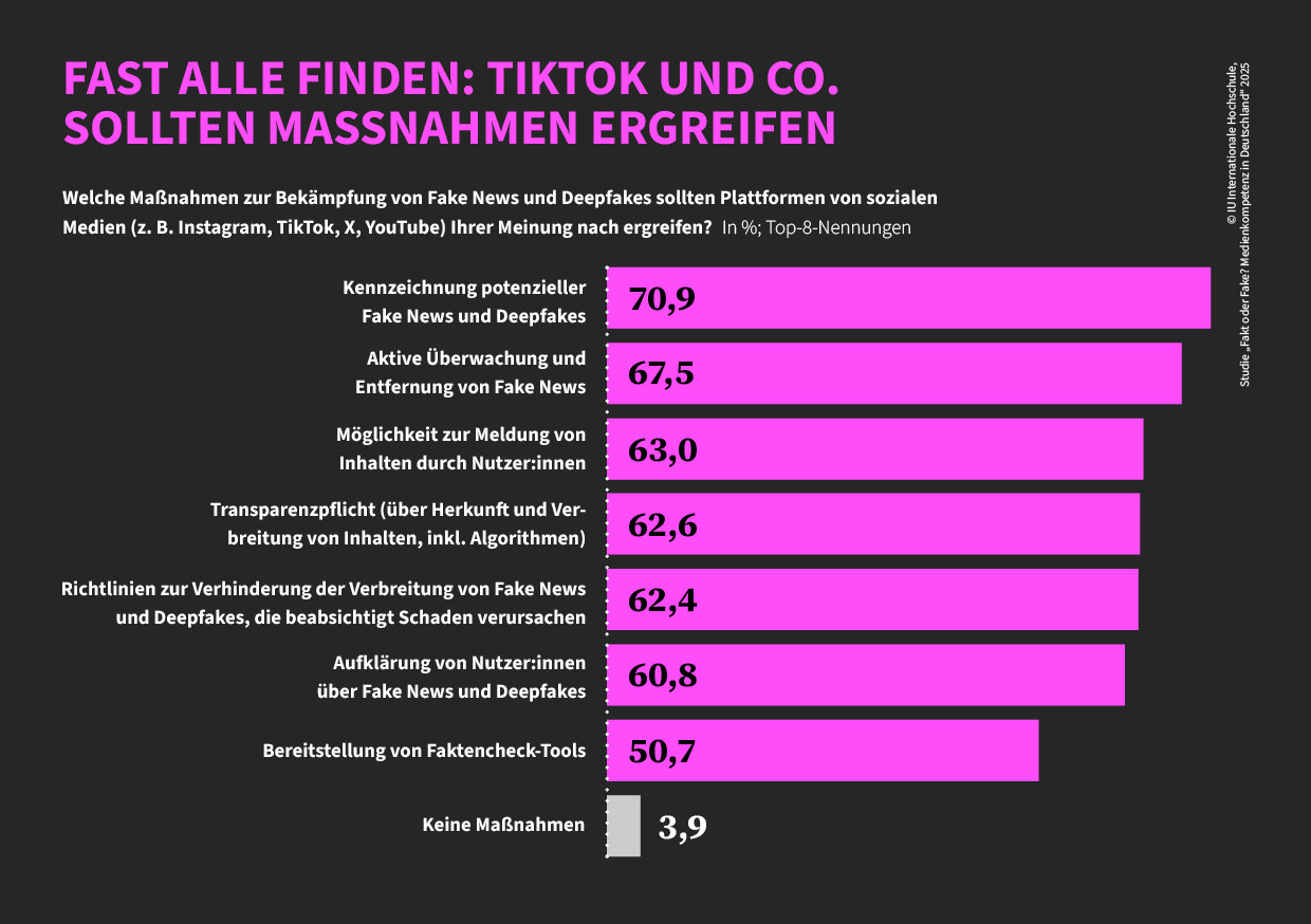 IU Studie zu Medienkompetenz | IU News