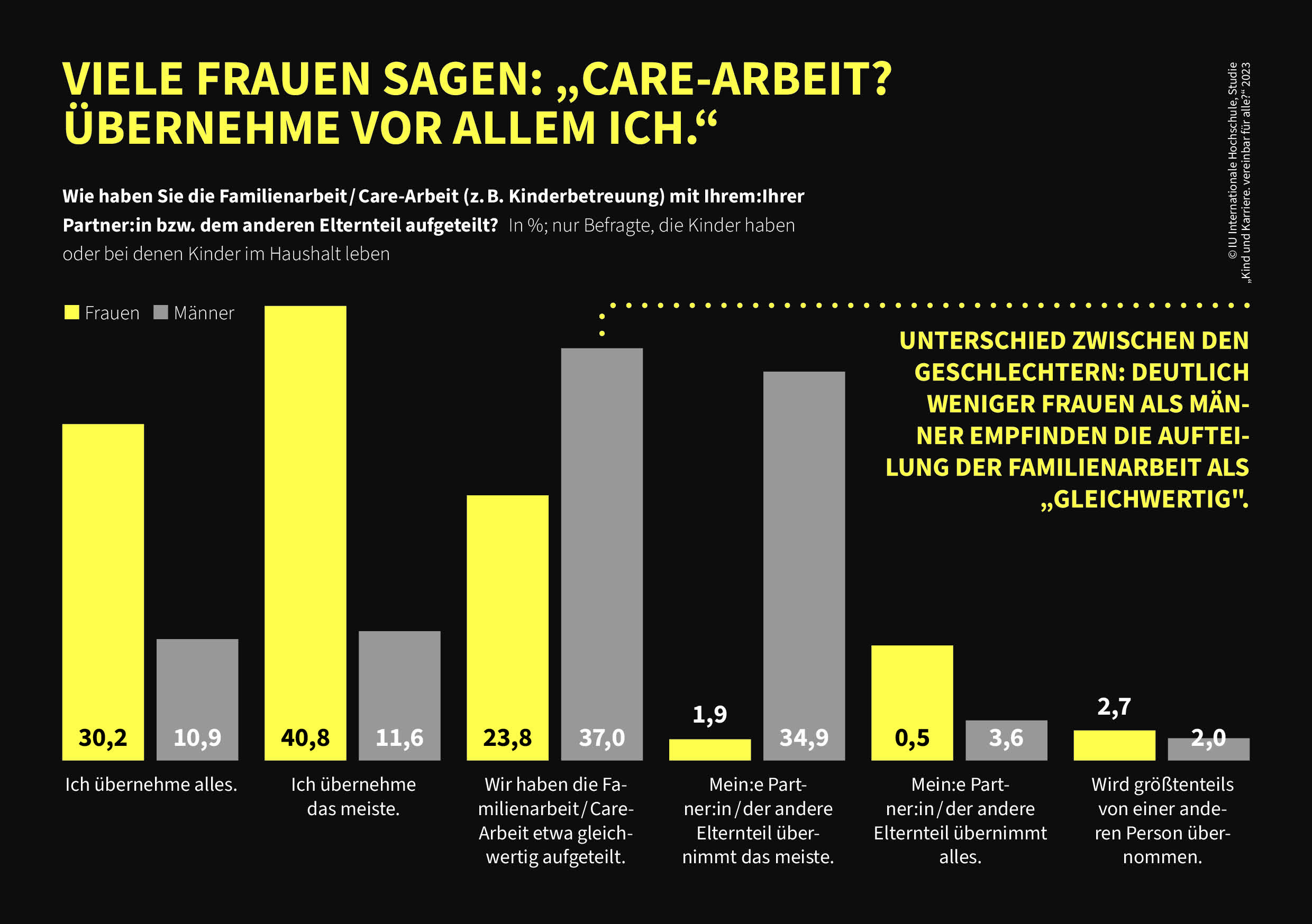 IU-Studie zu Kindern und Karriere | IU News