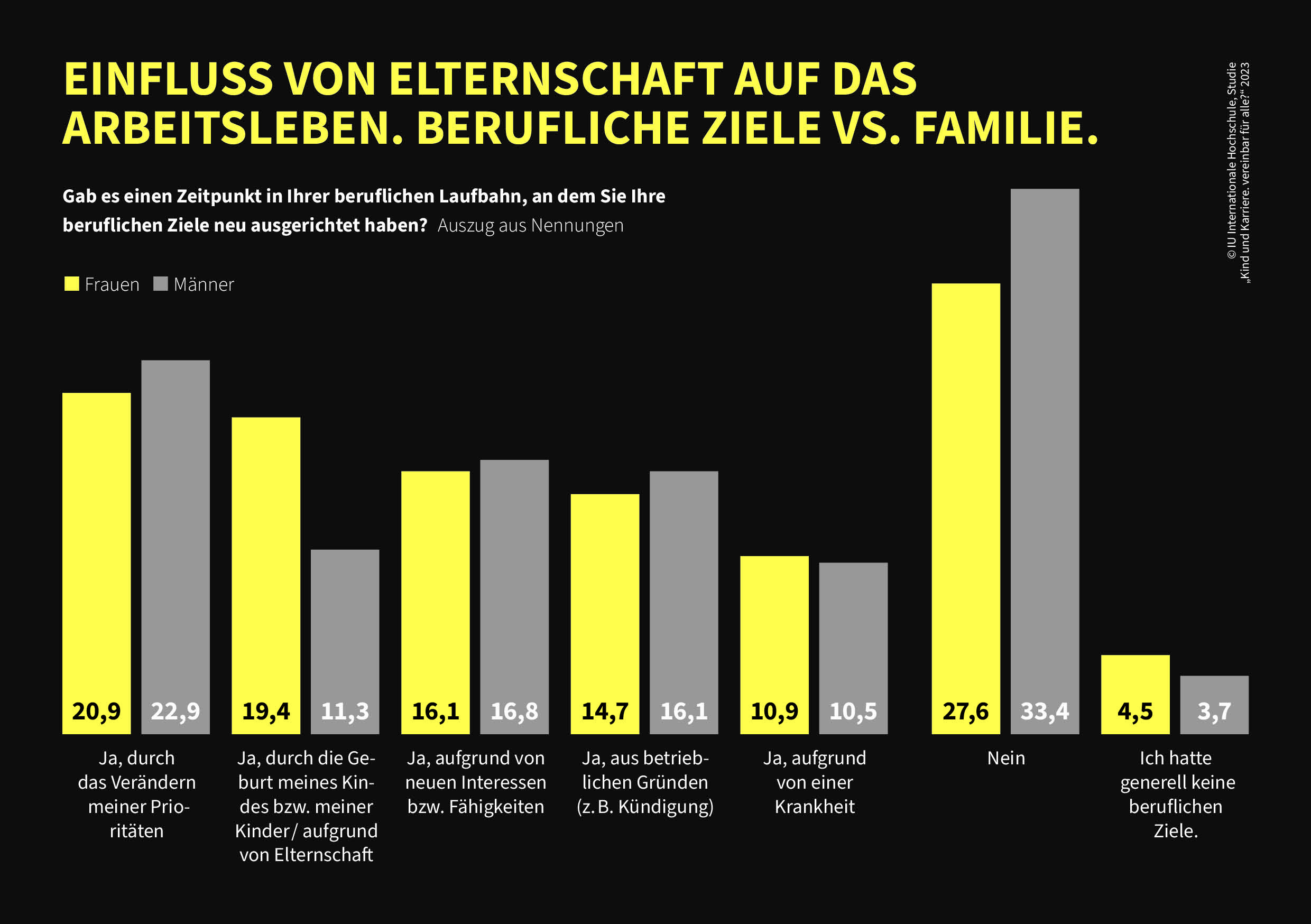 IU-Studie zu Kindern und Karriere | IU News