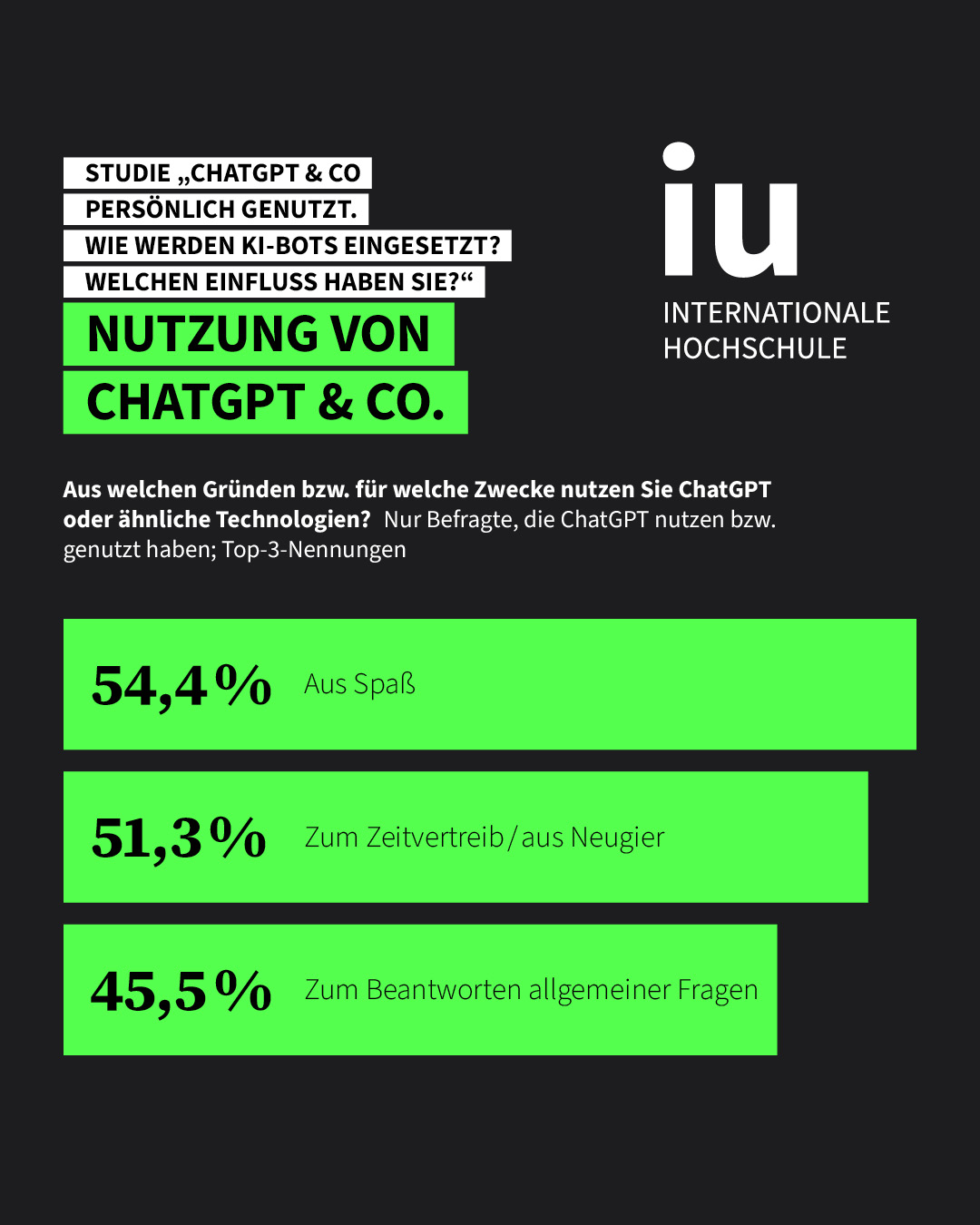 Studie über persönliche Nutzung von ChatGPT & Co. | IU News