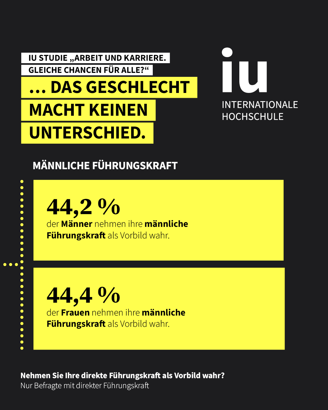 Geschlechterverteilung in Führungspositionen | IU News