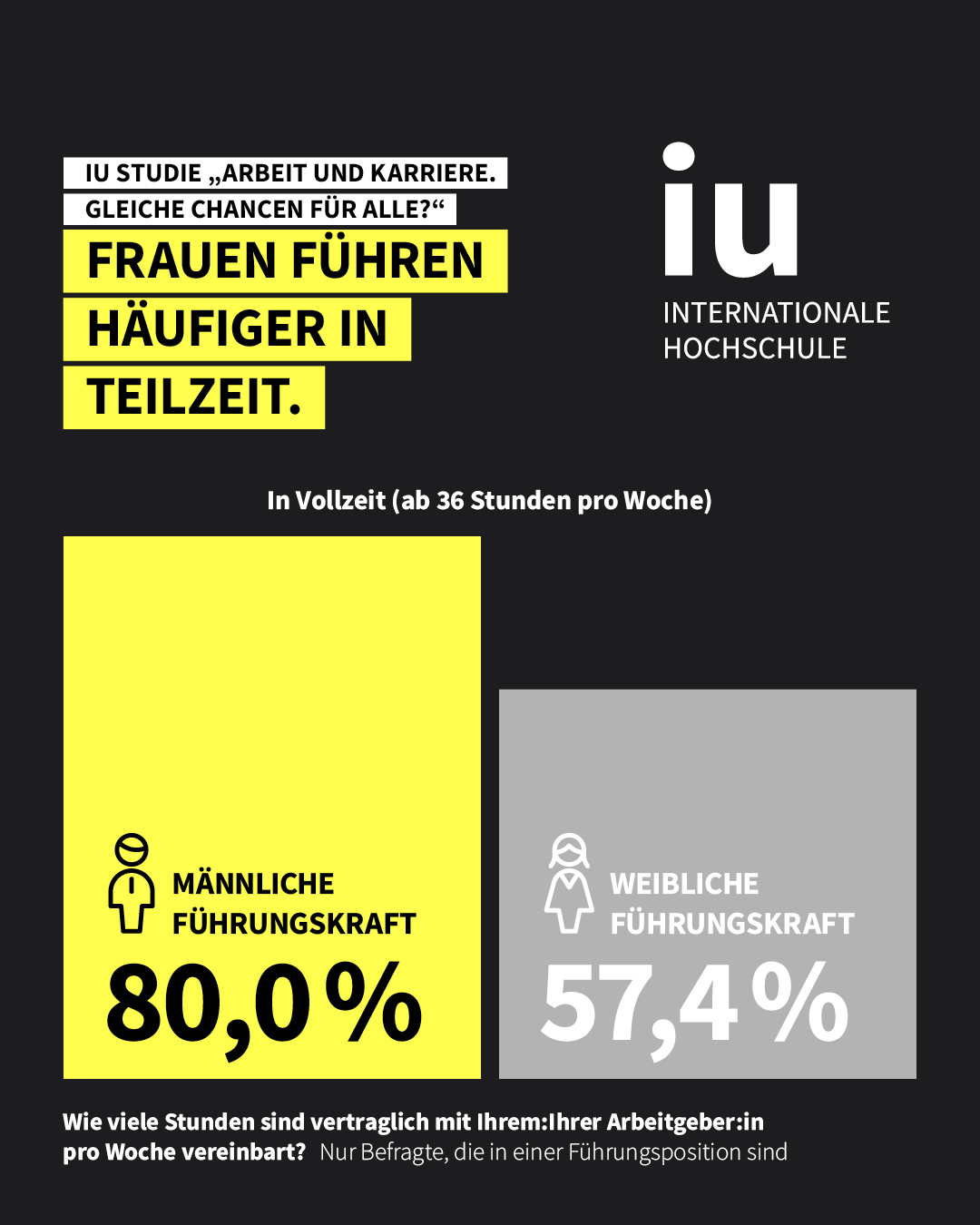 Geschlechterverteilung in Führungspositionen | IU News