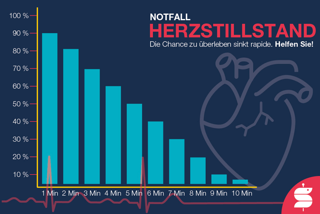 Im Wettlauf gegen die Zeit: Notfall Herzstillstand