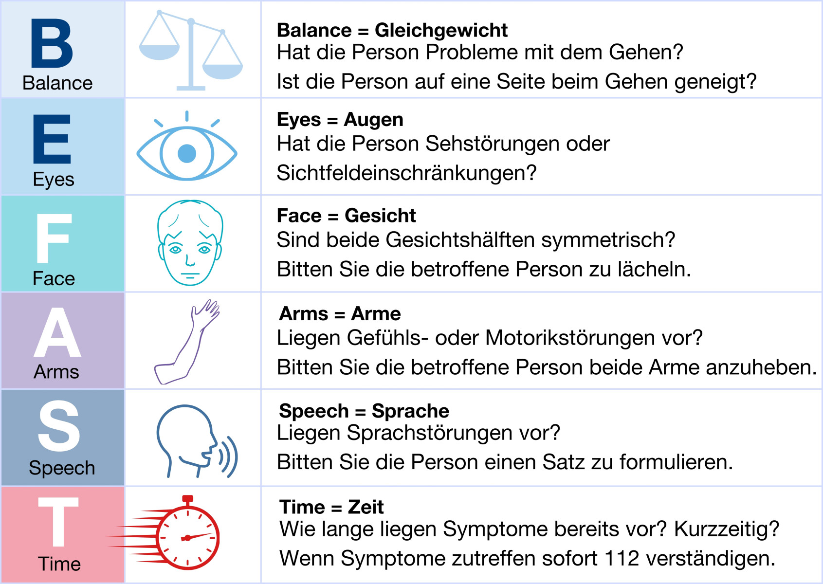 Tag gegen den Schlaganfall: Sana HANSE-Klinikum Wismar informiert zu ...