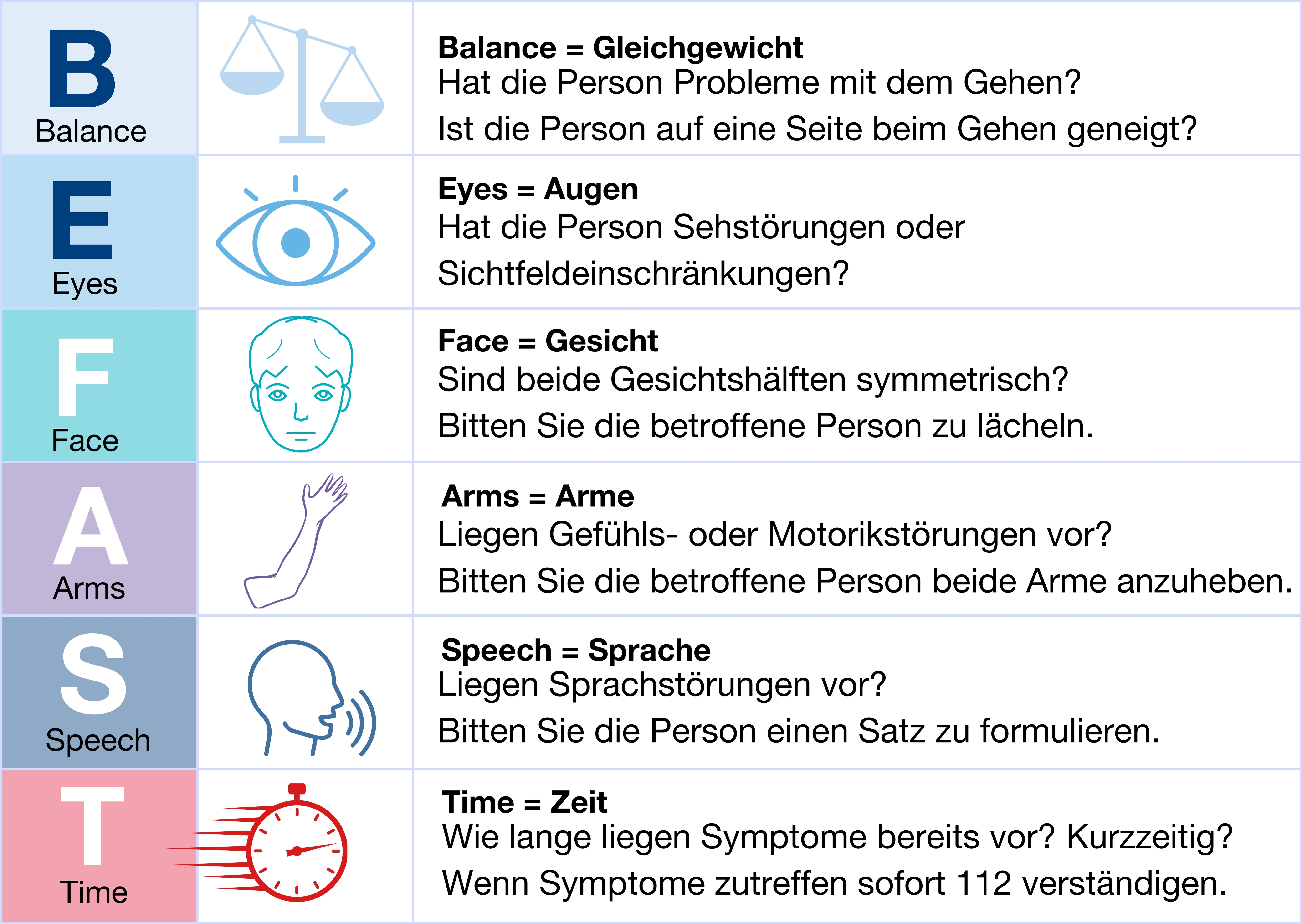 Thrombektomie: Blutgerinnsel im Gehirn entfernen
