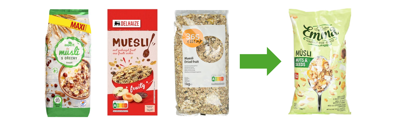 Ahold Delhaize introduces 500 new own-brand products in Central and ...