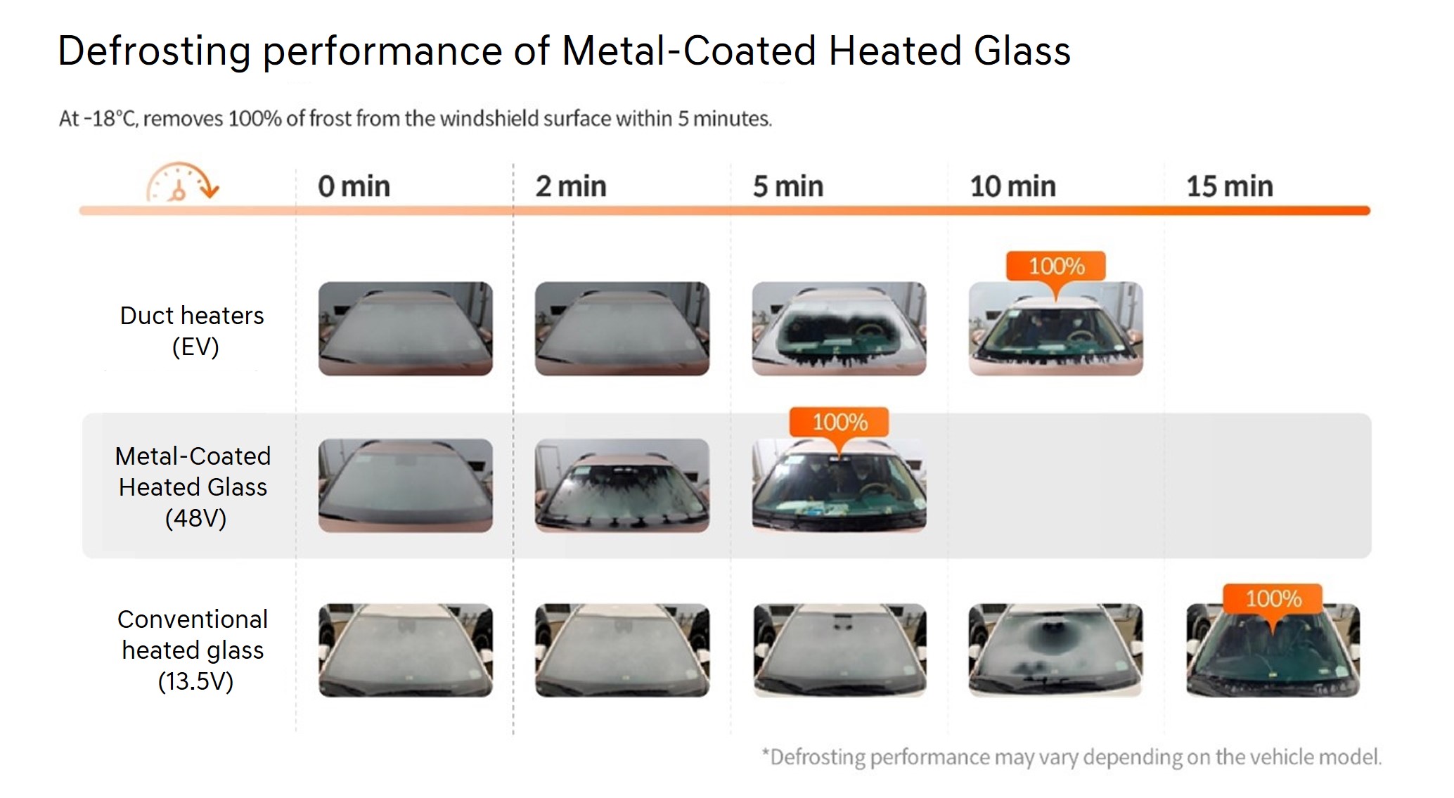 NEW GENESIS-TESTED GLASS TECH TO SOLVE WINTER WINDSHIELD WOES