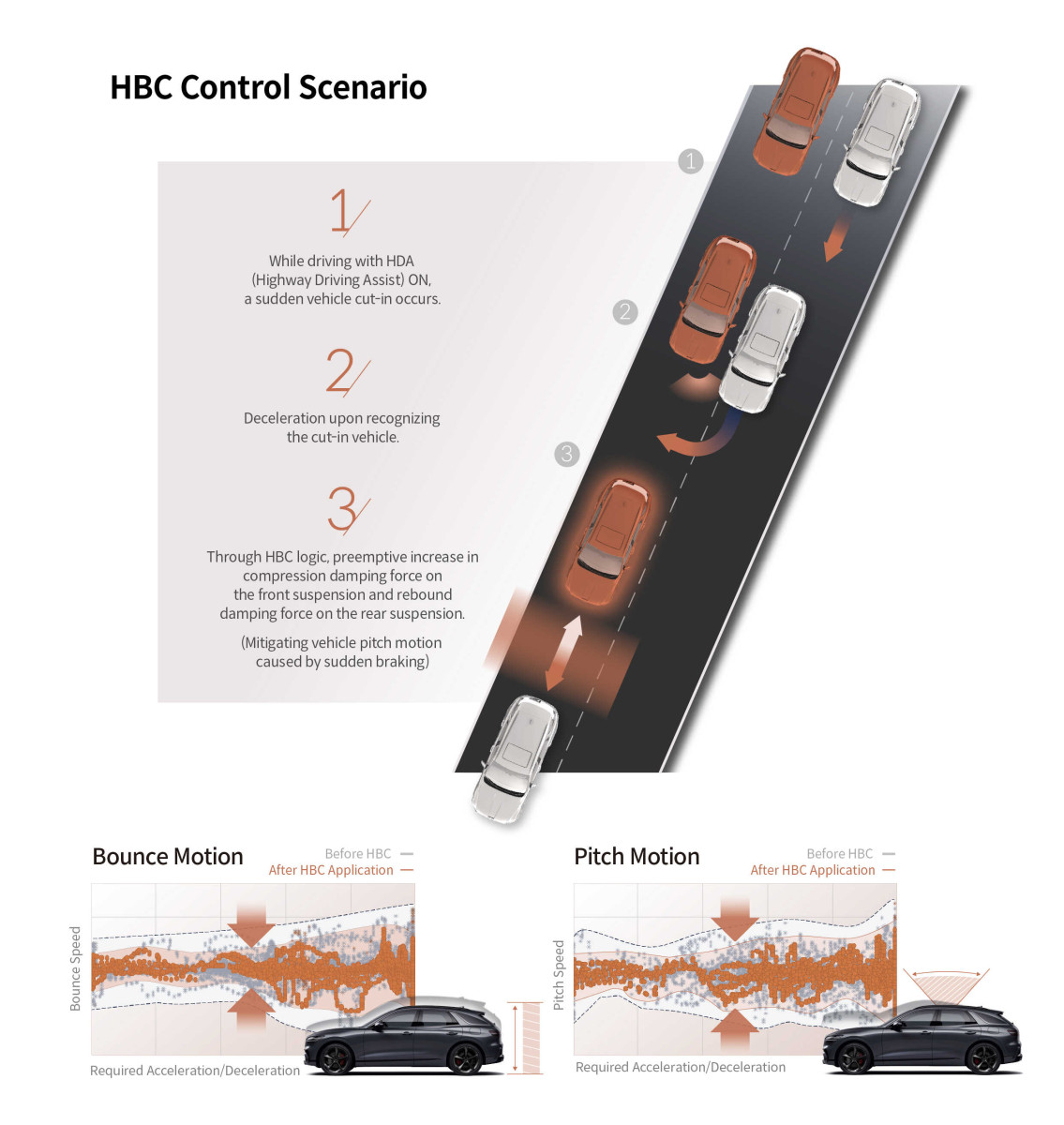 INSIDE THE REDESIGNED GENESIS GV70: RIDE AND HANDLING