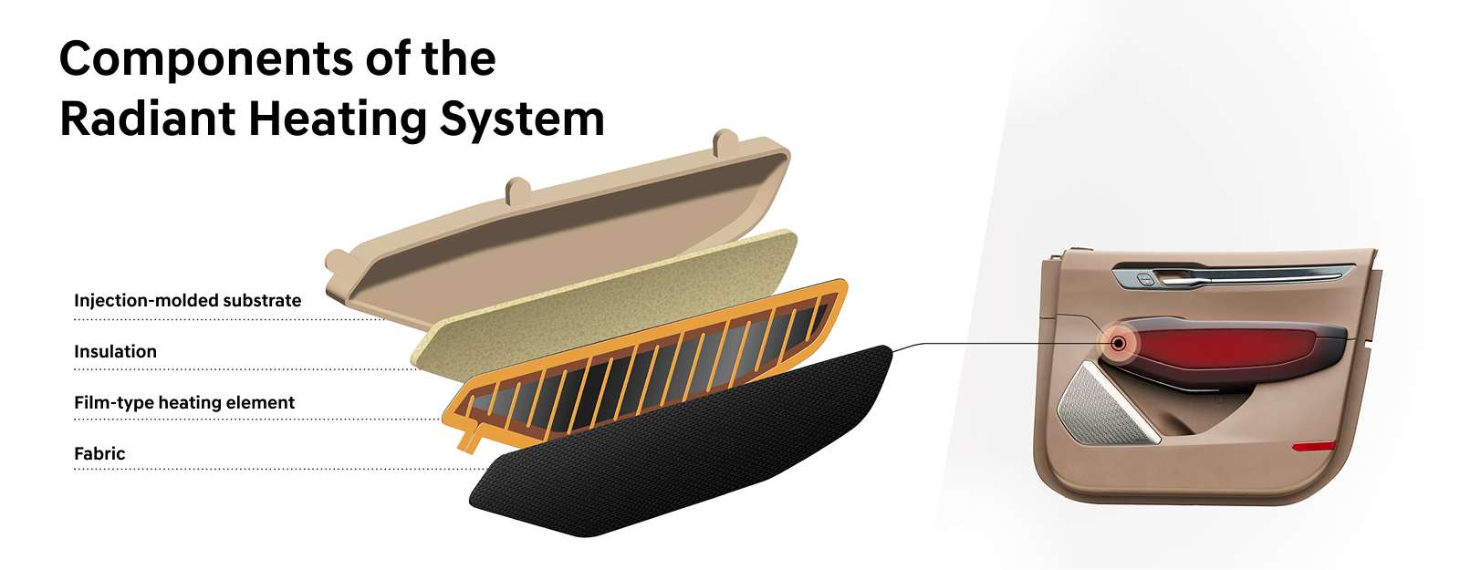 NEW GENESIS-TESTED RADIANT HEATING SYSTEM TO EASE EV RANGE ANXIETY