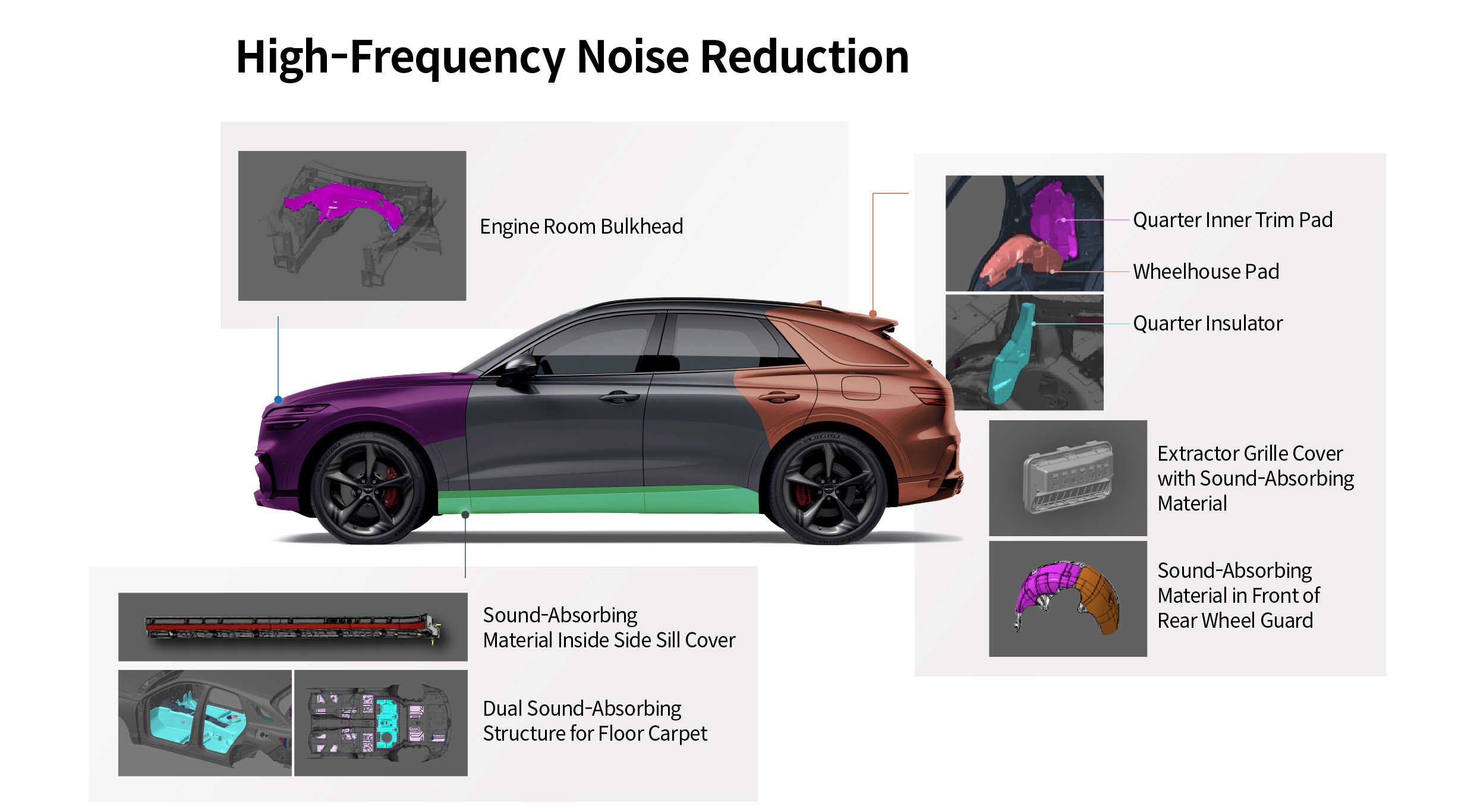 INSIDE THE REDESIGNED GENESIS GV70: NOISE, VIBRATION AND HARSHNESS