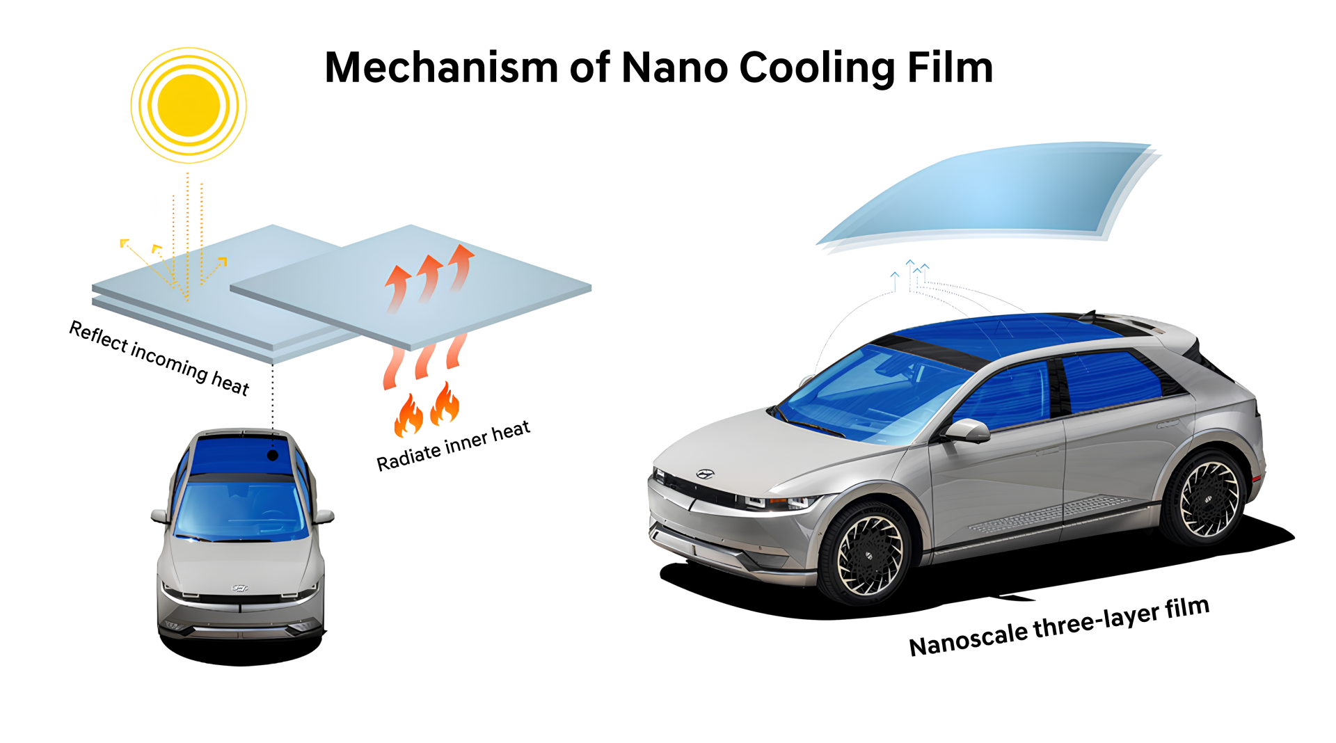 NANO COOLING FILM TO LOWER CABIN TEMPS IN HOT WEATHER