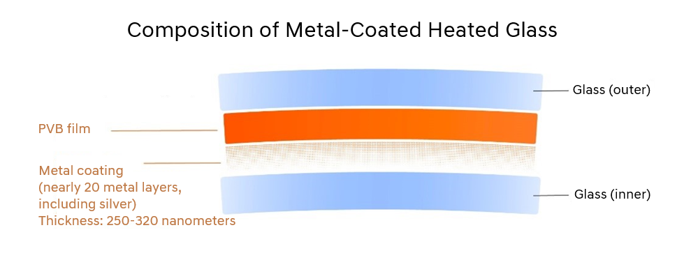 NEW GENESIS-TESTED GLASS TECH TO SOLVE WINTER WINDSHIELD WOES