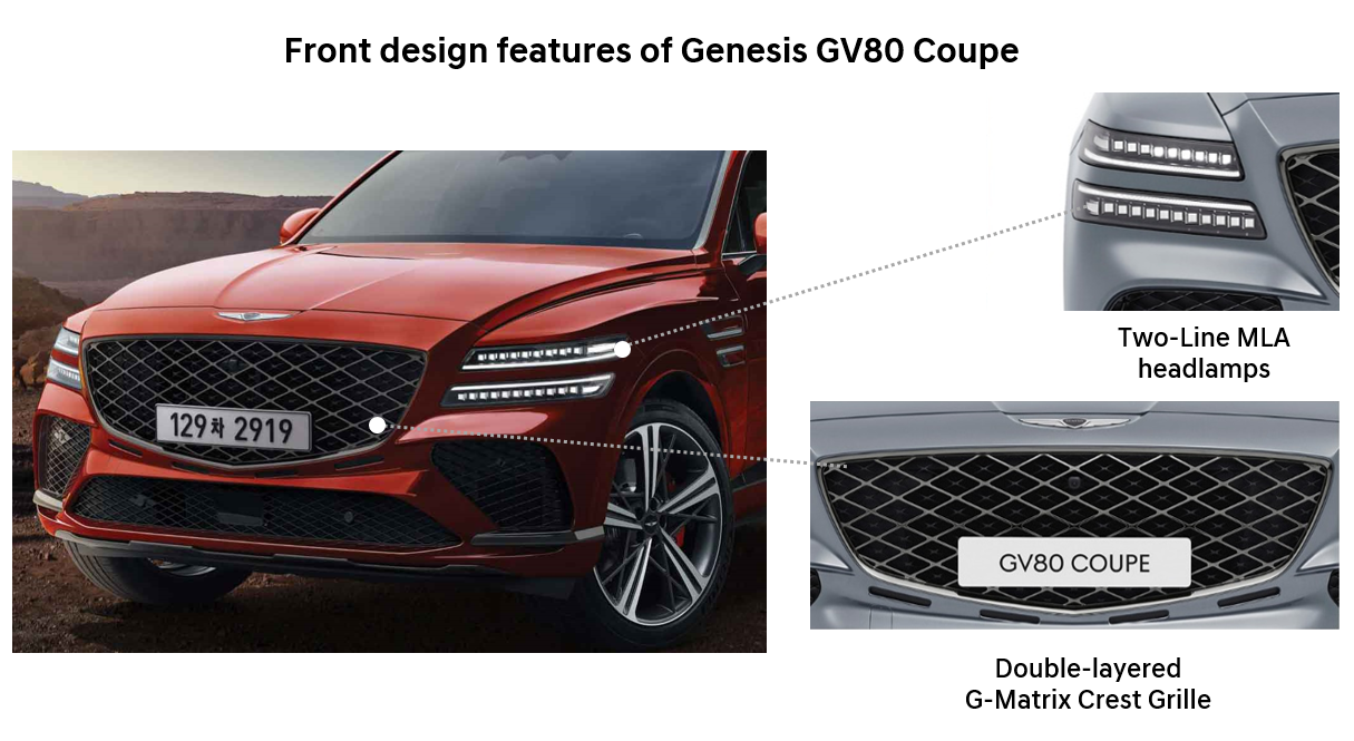 SPORTY DESIGN MEETS PRACTICAL COMFORT IN GENESIS GV80 COUPE