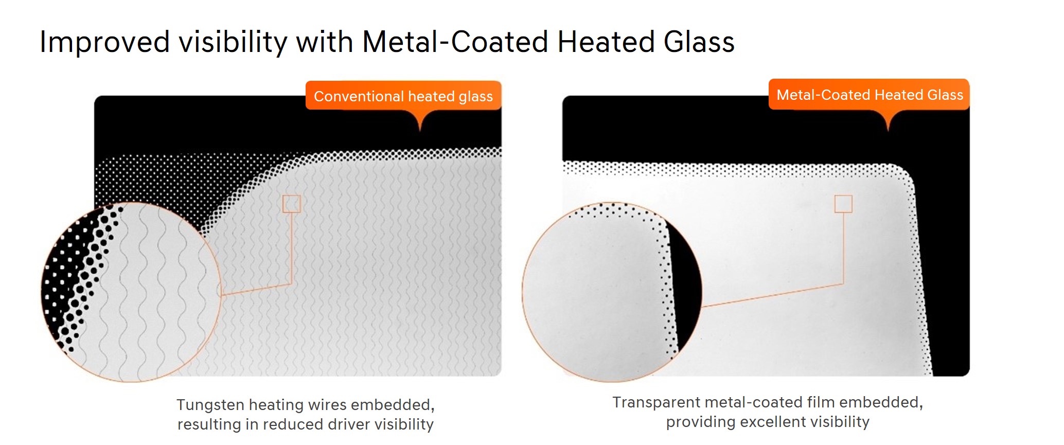NEW GENESIS-TESTED GLASS TECH TO SOLVE WINTER WINDSHIELD WOES