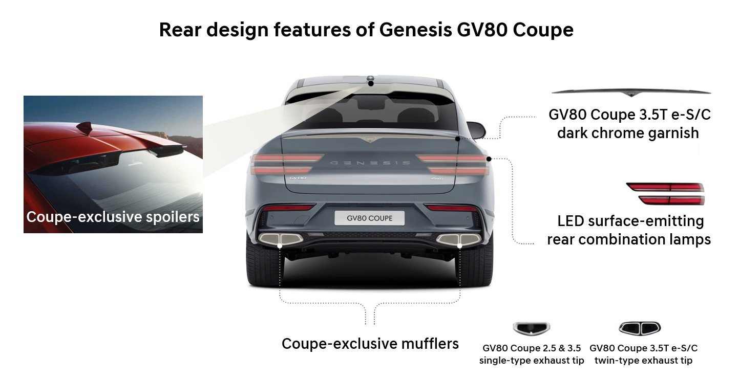 SPORTY DESIGN MEETS PRACTICAL COMFORT IN GENESIS GV80 COUPE