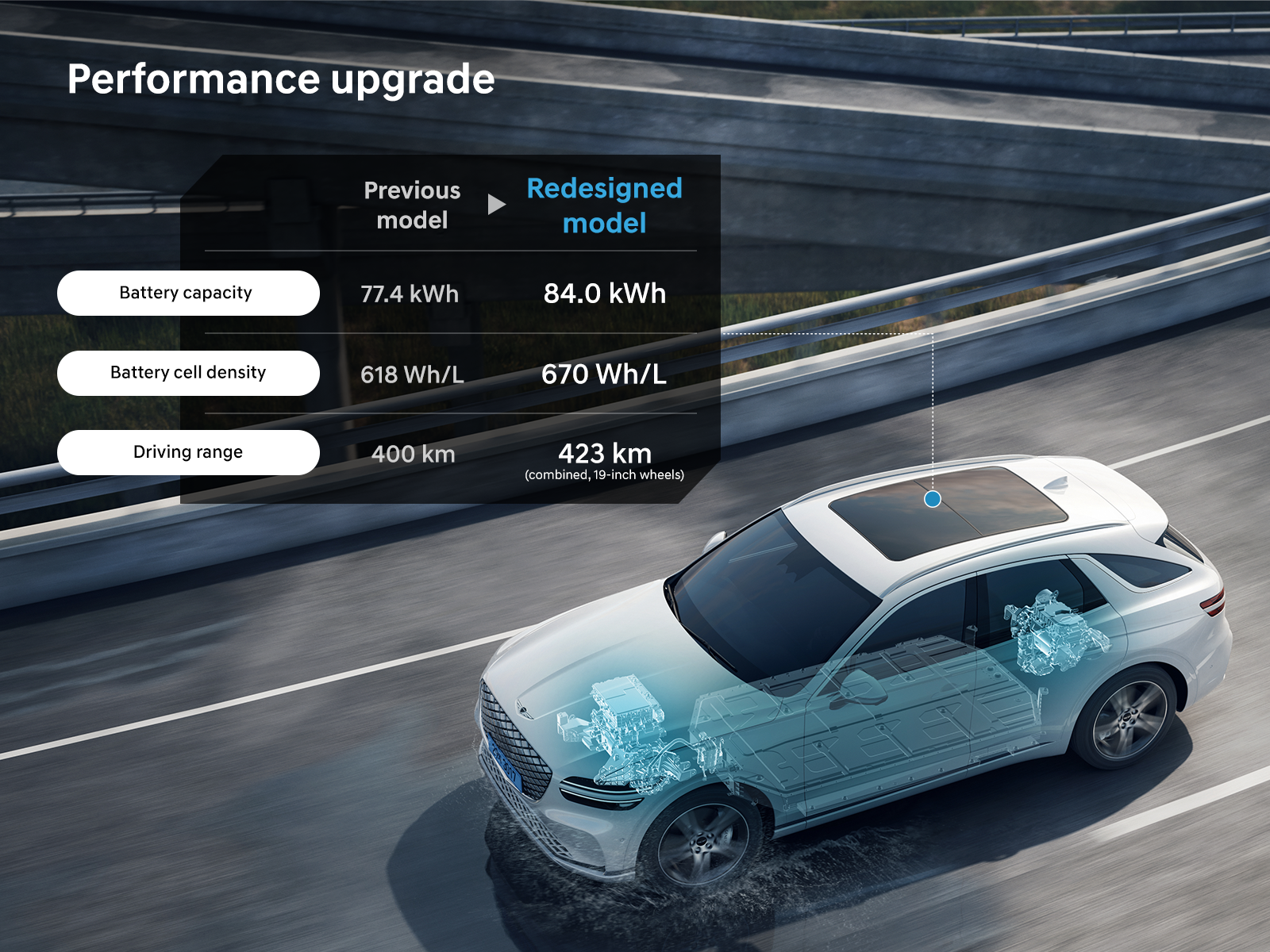 REDESIGNED GENESIS ELECTRIFIED GV70: UPGRADES EXPLAINED