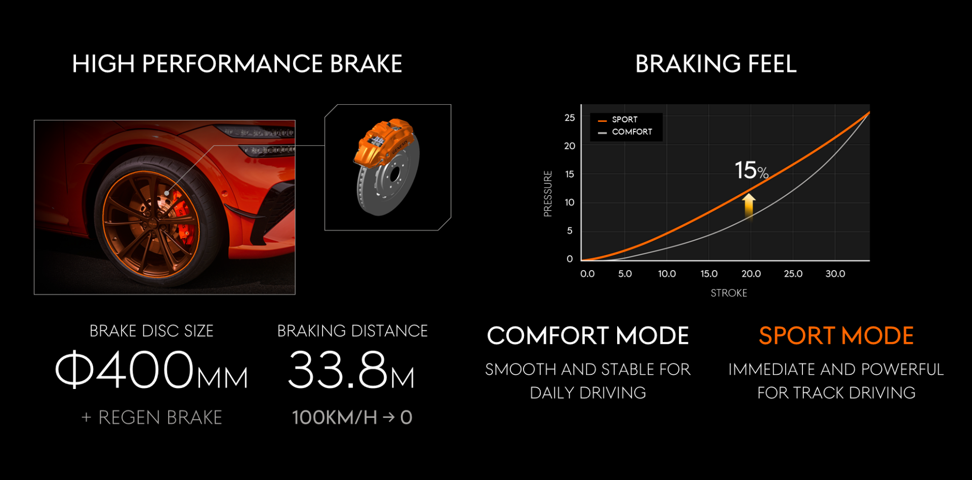 GENESIS GV60 MAGMA DEEP DIVE: CHASSIS CONTROL