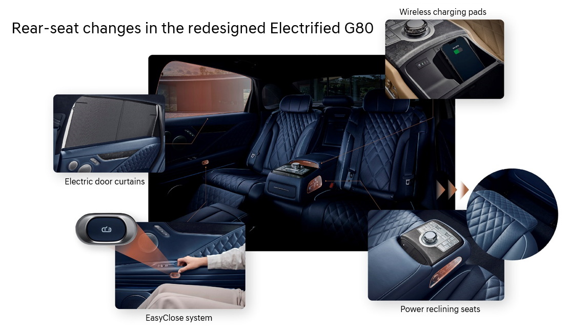 WHAT A LONGER WHEELBASE MEANS FOR THE REDESIGNED GENESIS ELECTRIFIED G80