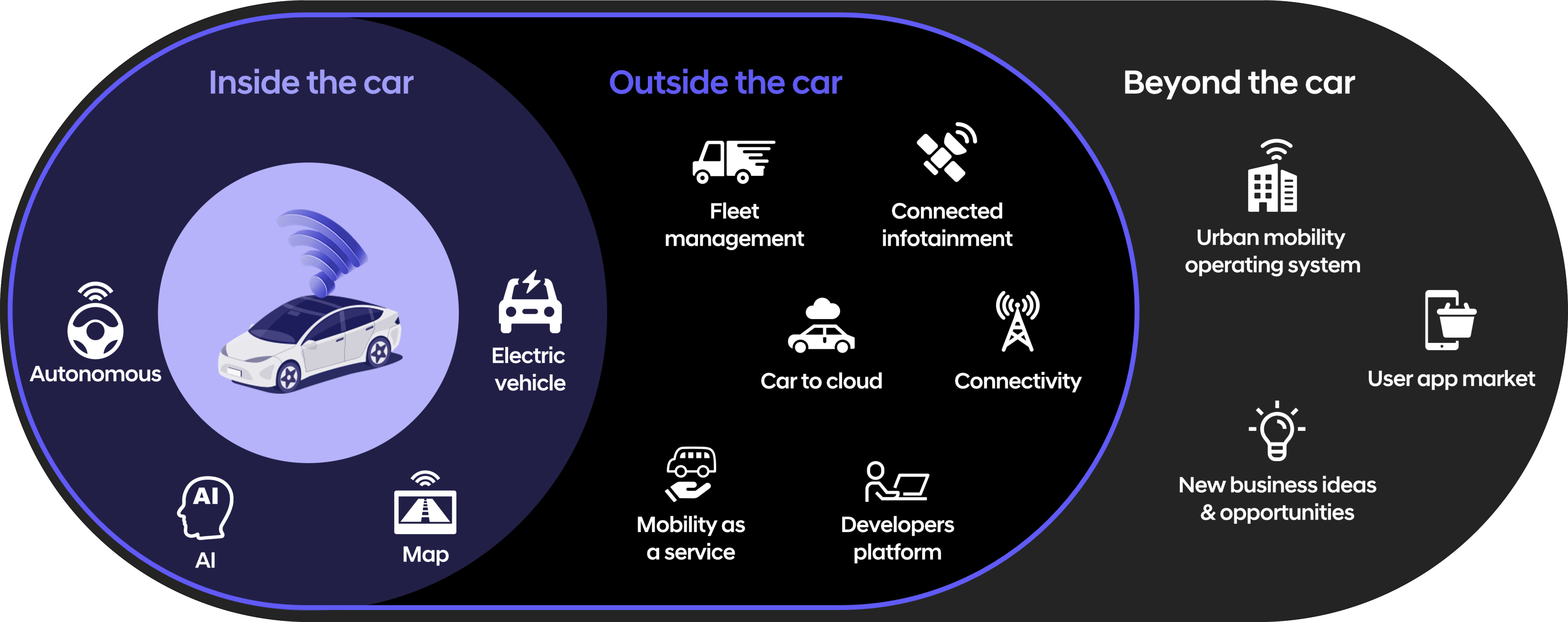 ‘ADVANCEMENTS IN SOFTWARE WILL REVOLUTIONIZE THE FUTURE OF MOBILITY’