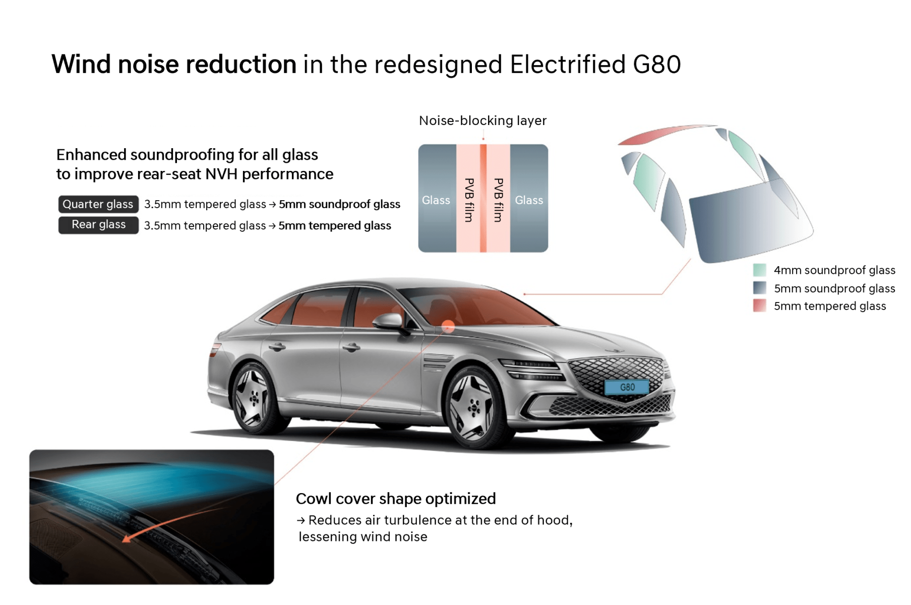 THE REDESIGNED GENESIS ELECTRIFIED G80: HOW QUIET IS TOO QUIET?