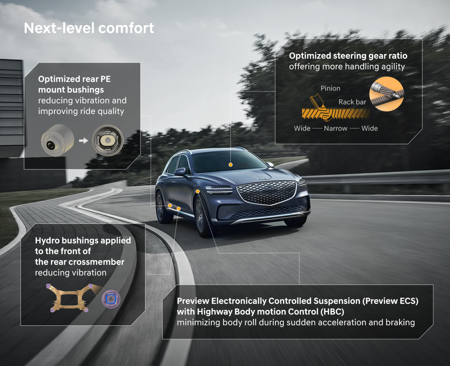 REDESIGNED GENESIS ELECTRIFIED GV70: UPGRADES EXPLAINED