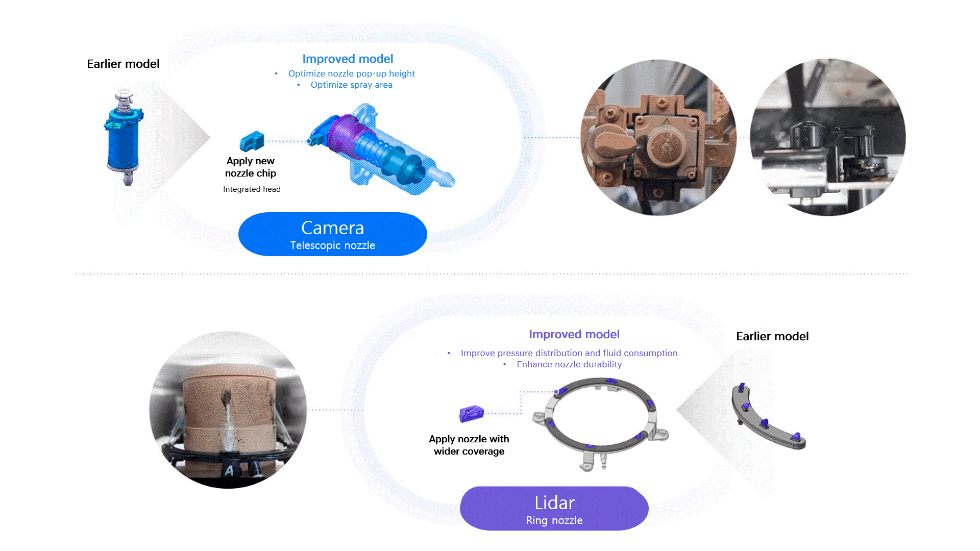 DRIVING WITH CLEAN SENSORS ON THE ROAD, RAIN OR SHINE