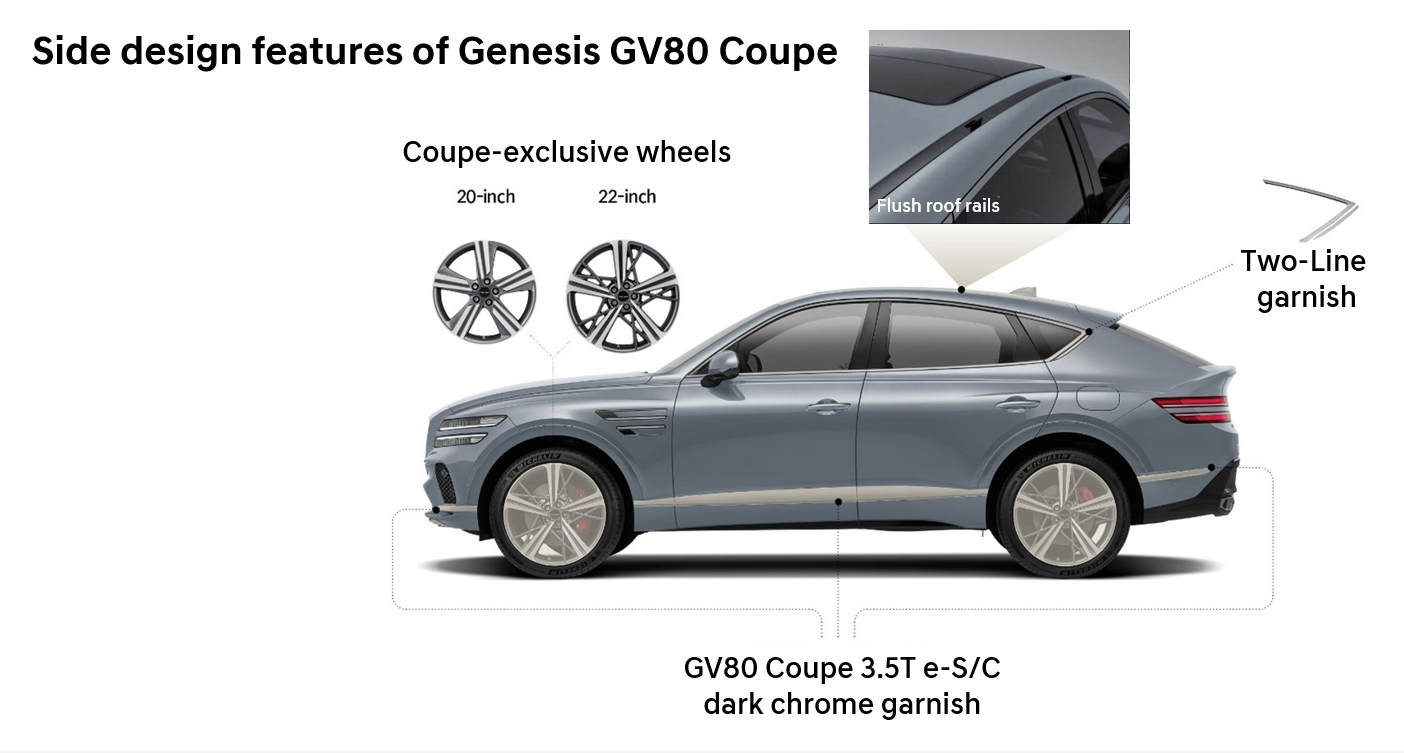 SPORTY DESIGN MEETS PRACTICAL COMFORT IN GENESIS GV80 COUPE
