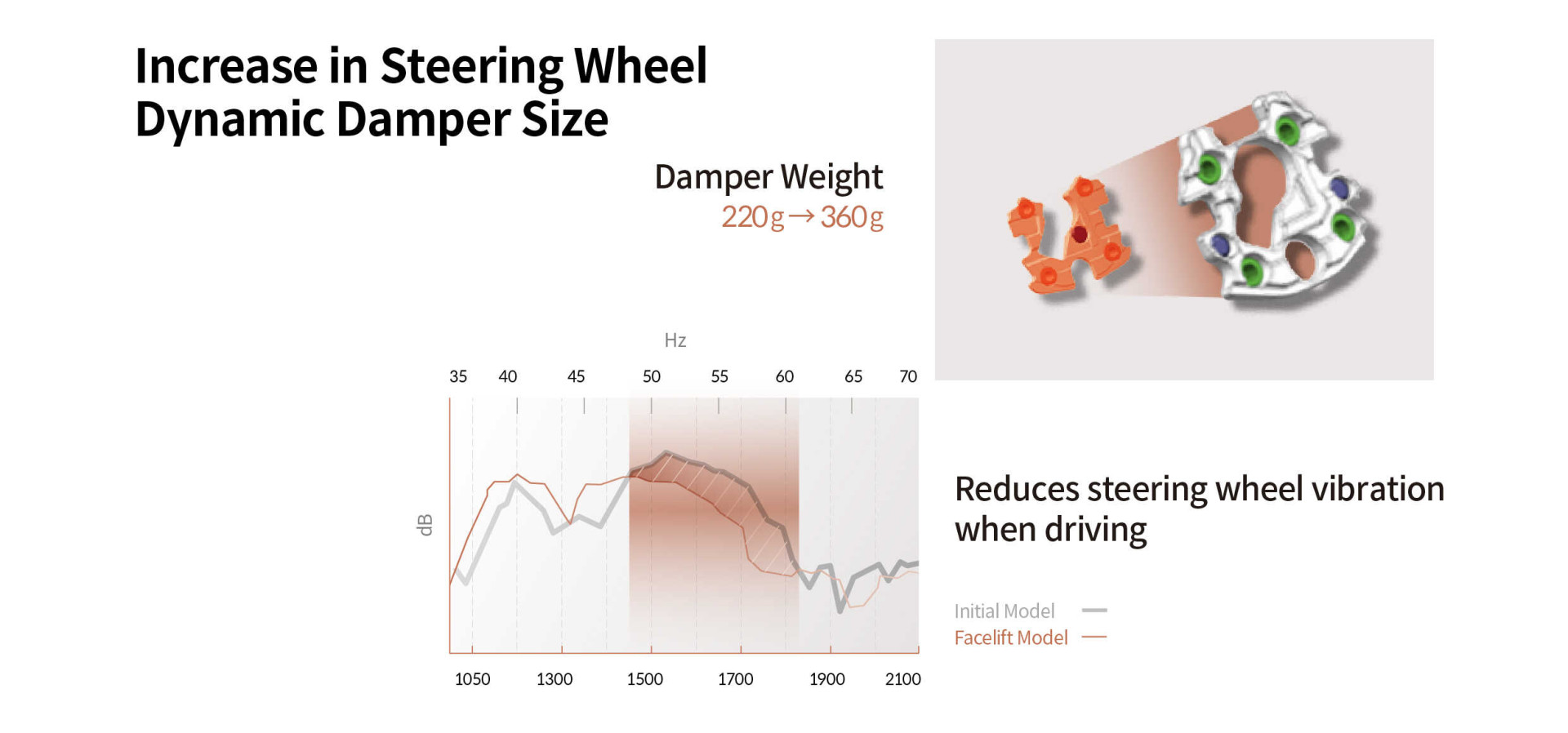 INSIDE THE REDESIGNED GENESIS GV70: NOISE, VIBRATION AND HARSHNESS