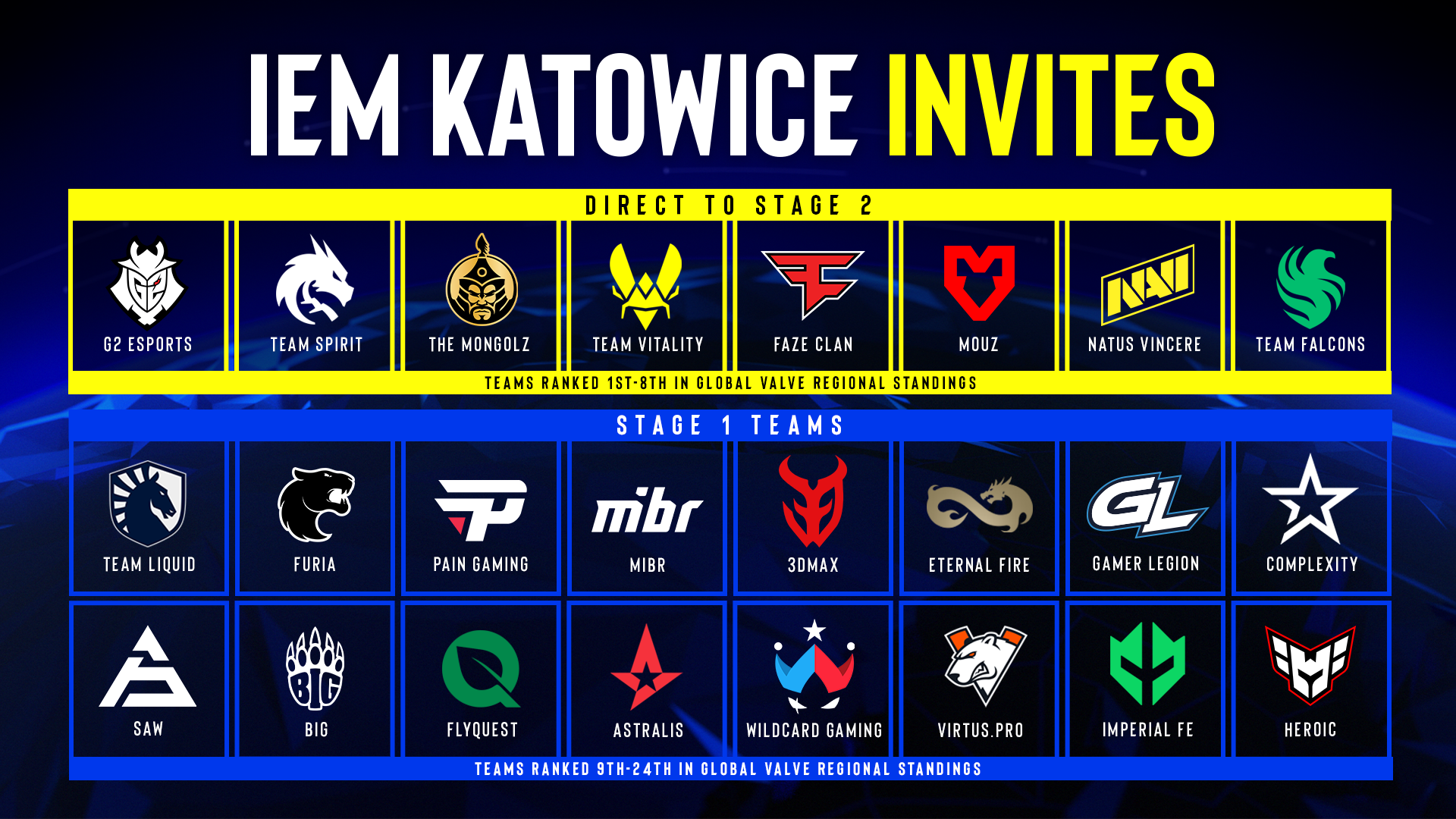 Everything You Need to Know Ahead of Intel® Extreme Masters Katowice 2025