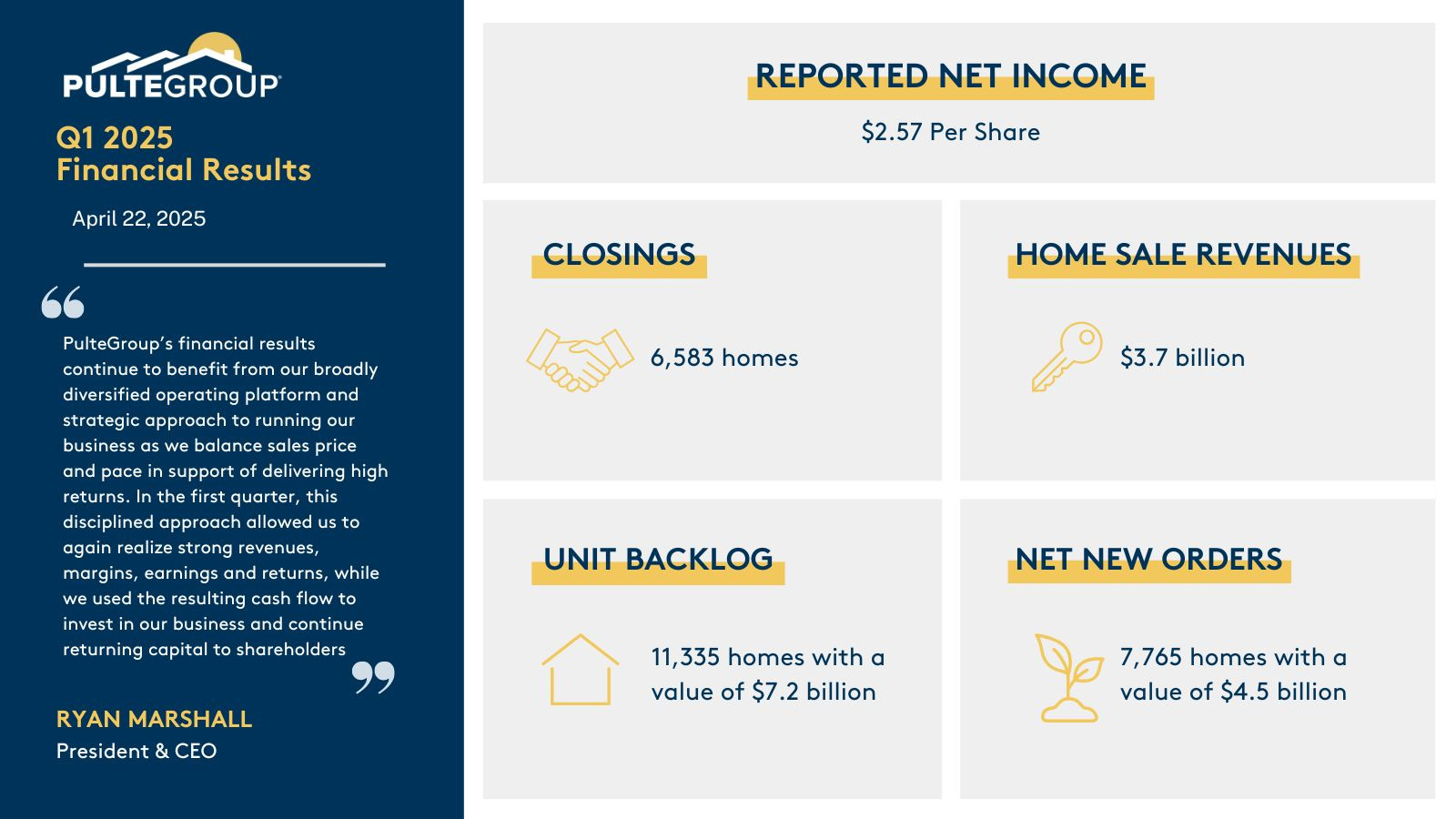 PulteGroup, Inc. Reports First Quarter 2025 Financial Results