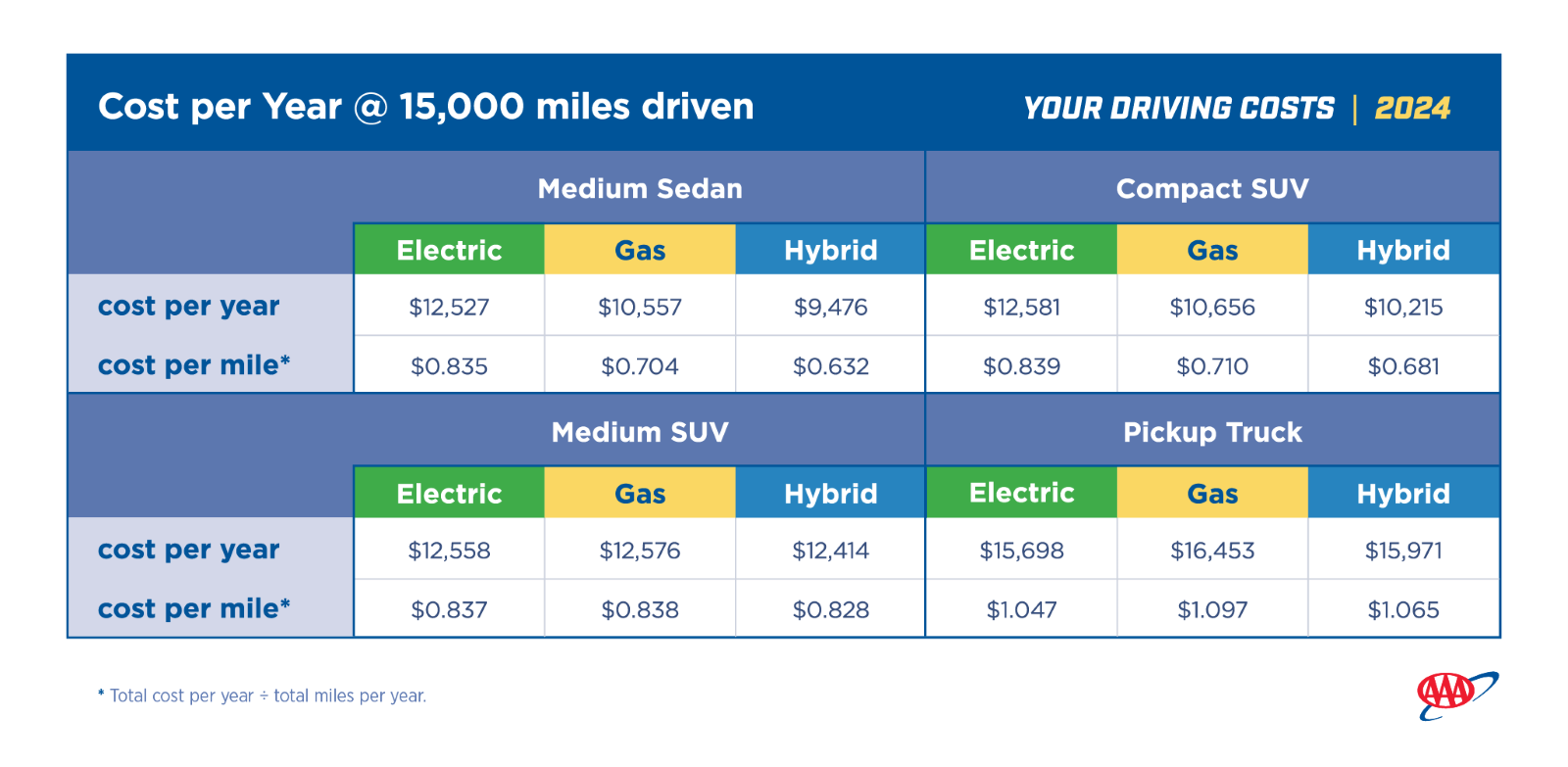 The Cost of New Car Ownership Continues to Climb