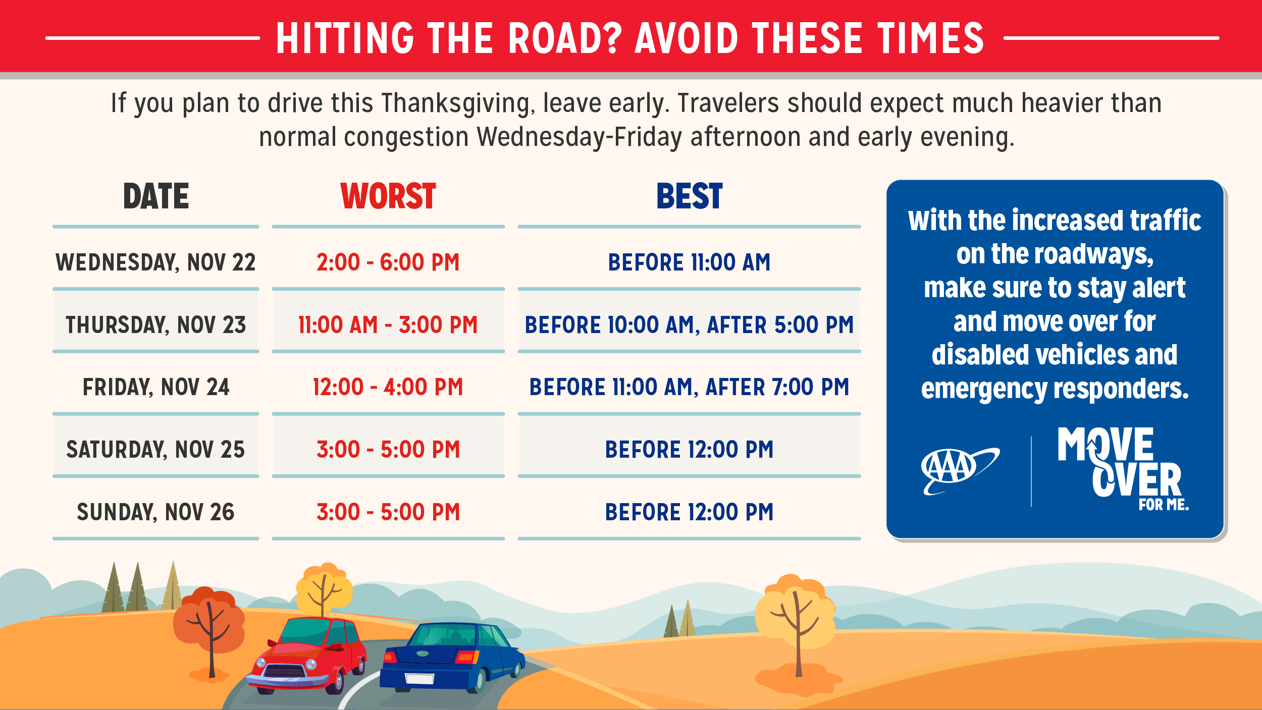 1.2 million Hoosiers Expected to Travel over Thanksgiving Weekend