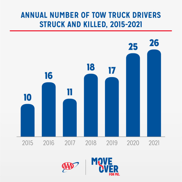 AAA Studies the Reasons for Fatal Roadside Crashes