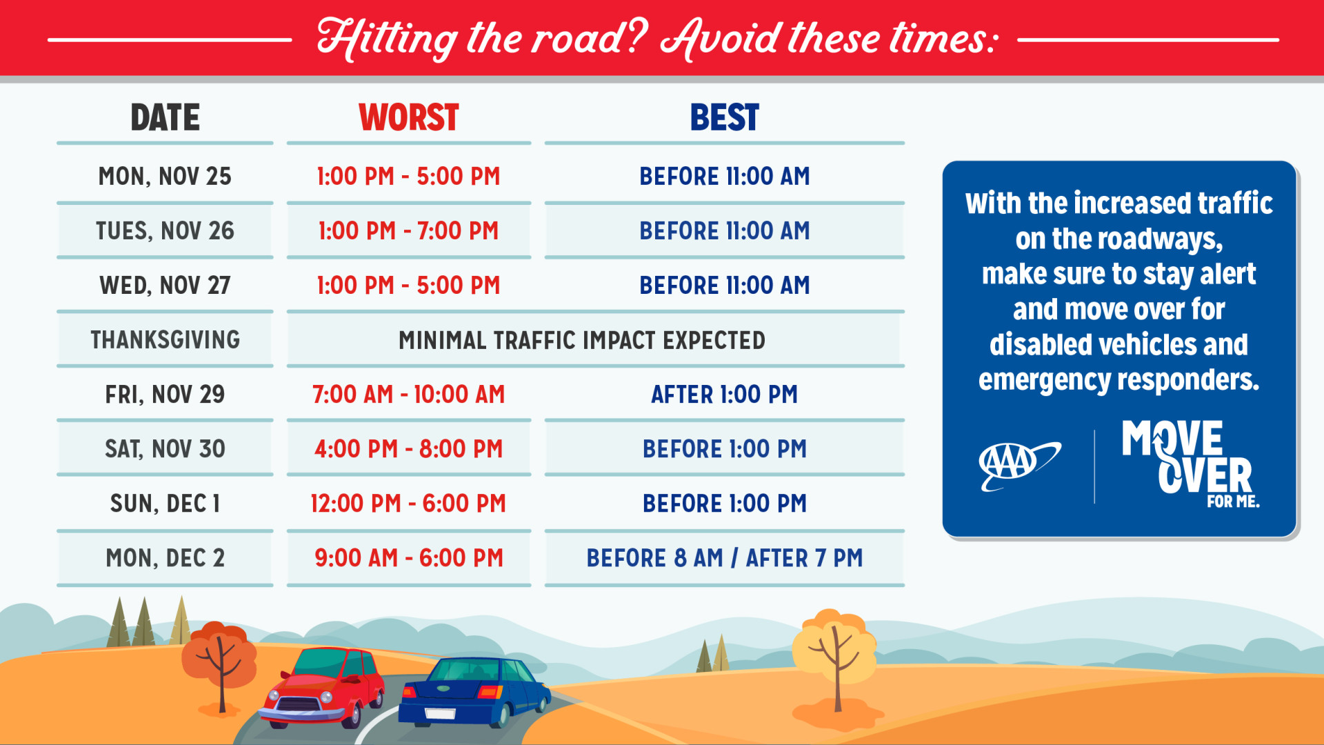 AAA: Nearly 1.6 Million Wisconsinites Expected to Travel for Thanksgiving