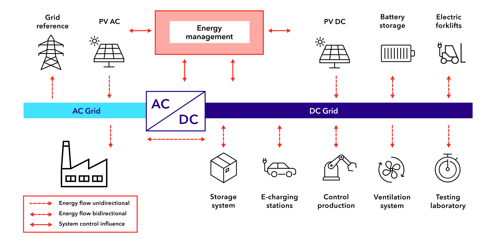NExT Factory: Pioneering AI Energy Management