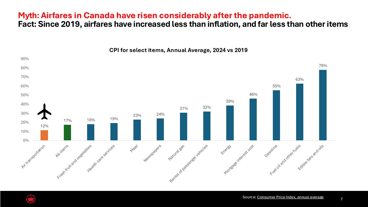 Competition Committee Slide 7