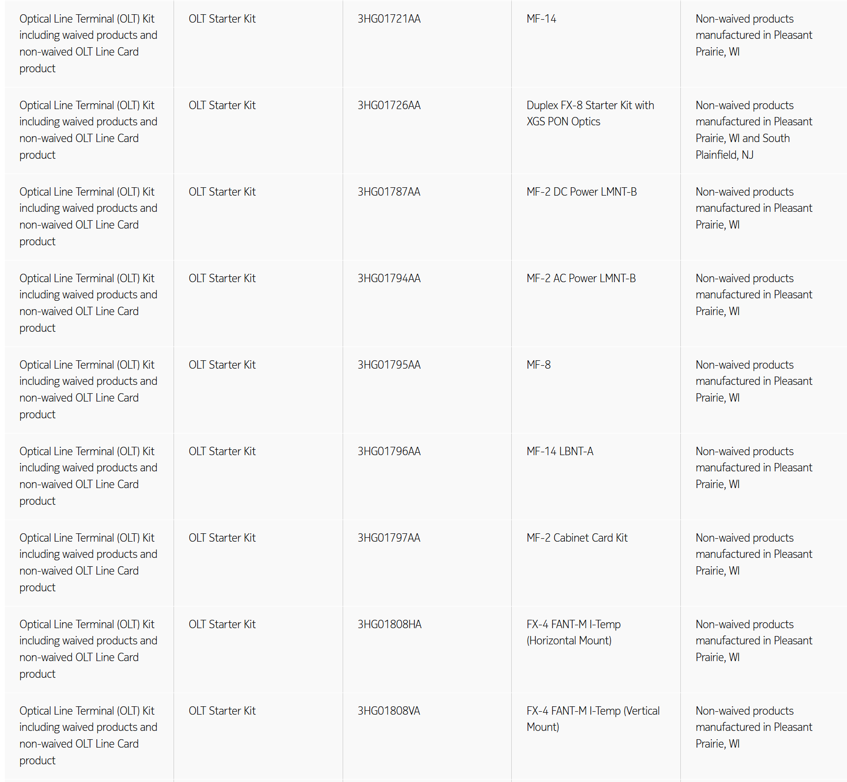 Nokia Build America Buy America (BABA) certification