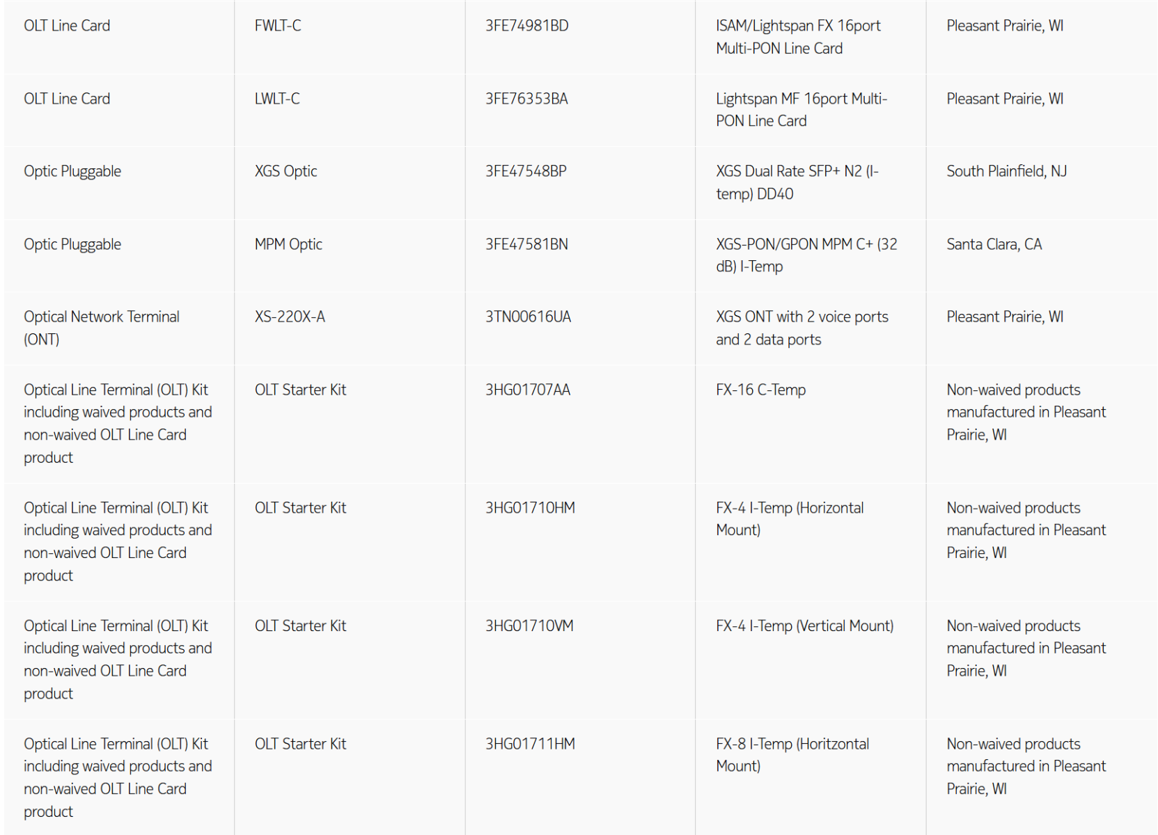 Nokia Build America Buy America (BABA) certification