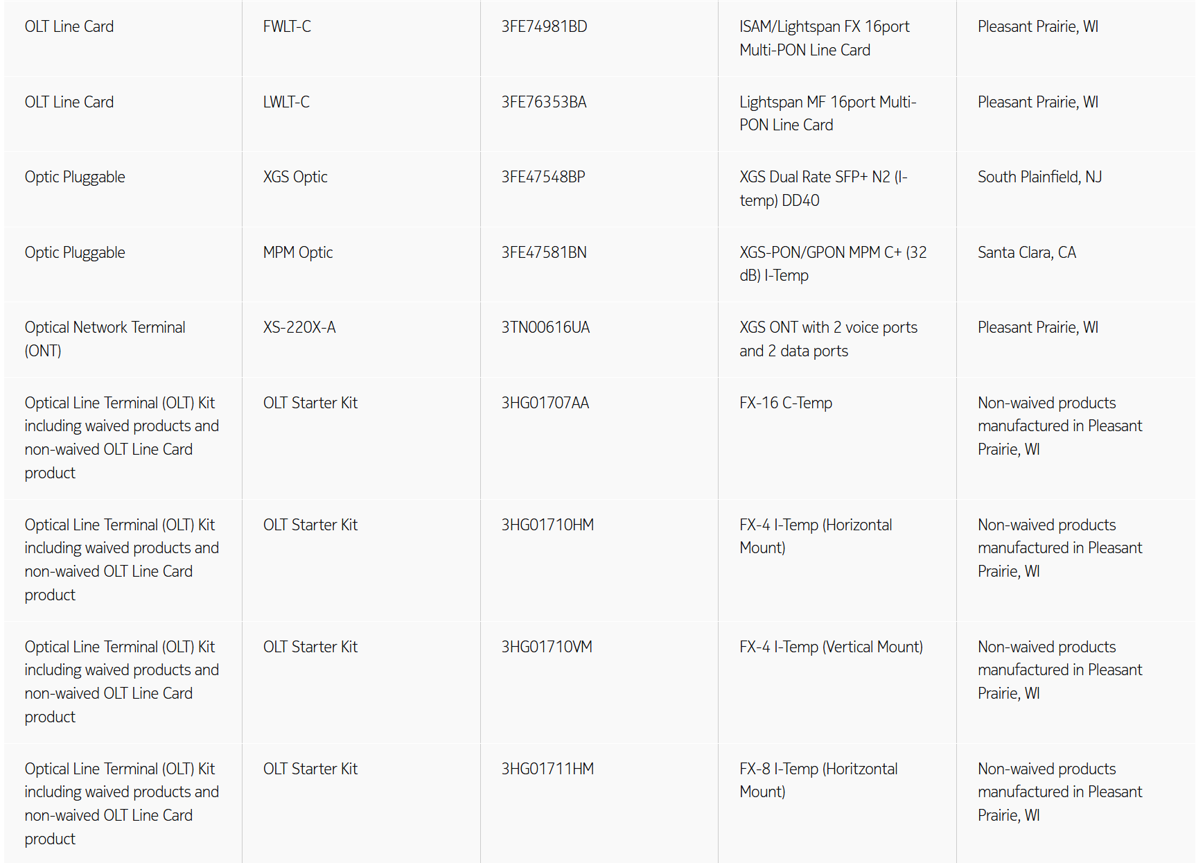 Nokia Build America Buy America (BABA) certification