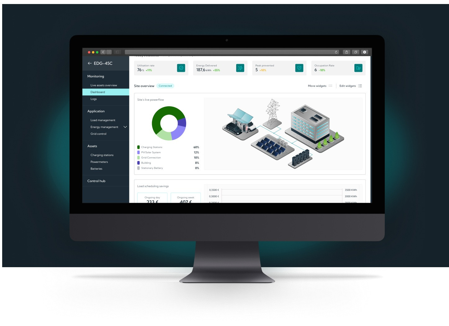 Eneco and EnBW invest in smart charging and energy management platform ...