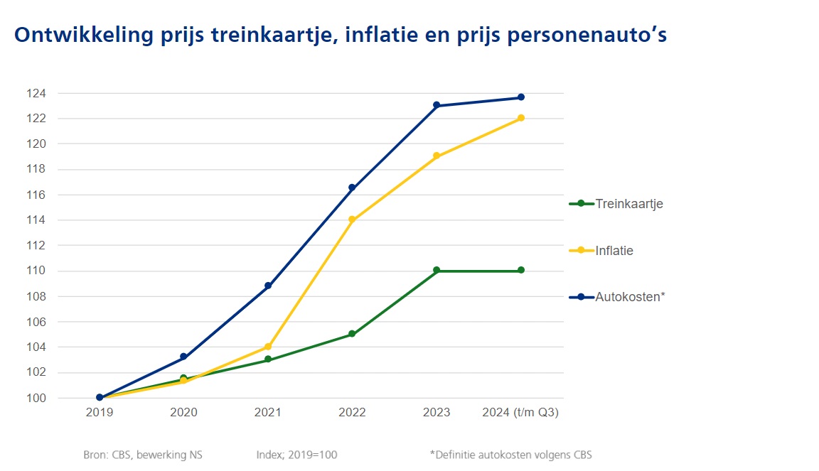 Nieuwe tarieven 2025: gemiddelde prijs 6,18% omhoog, prijs voor ...