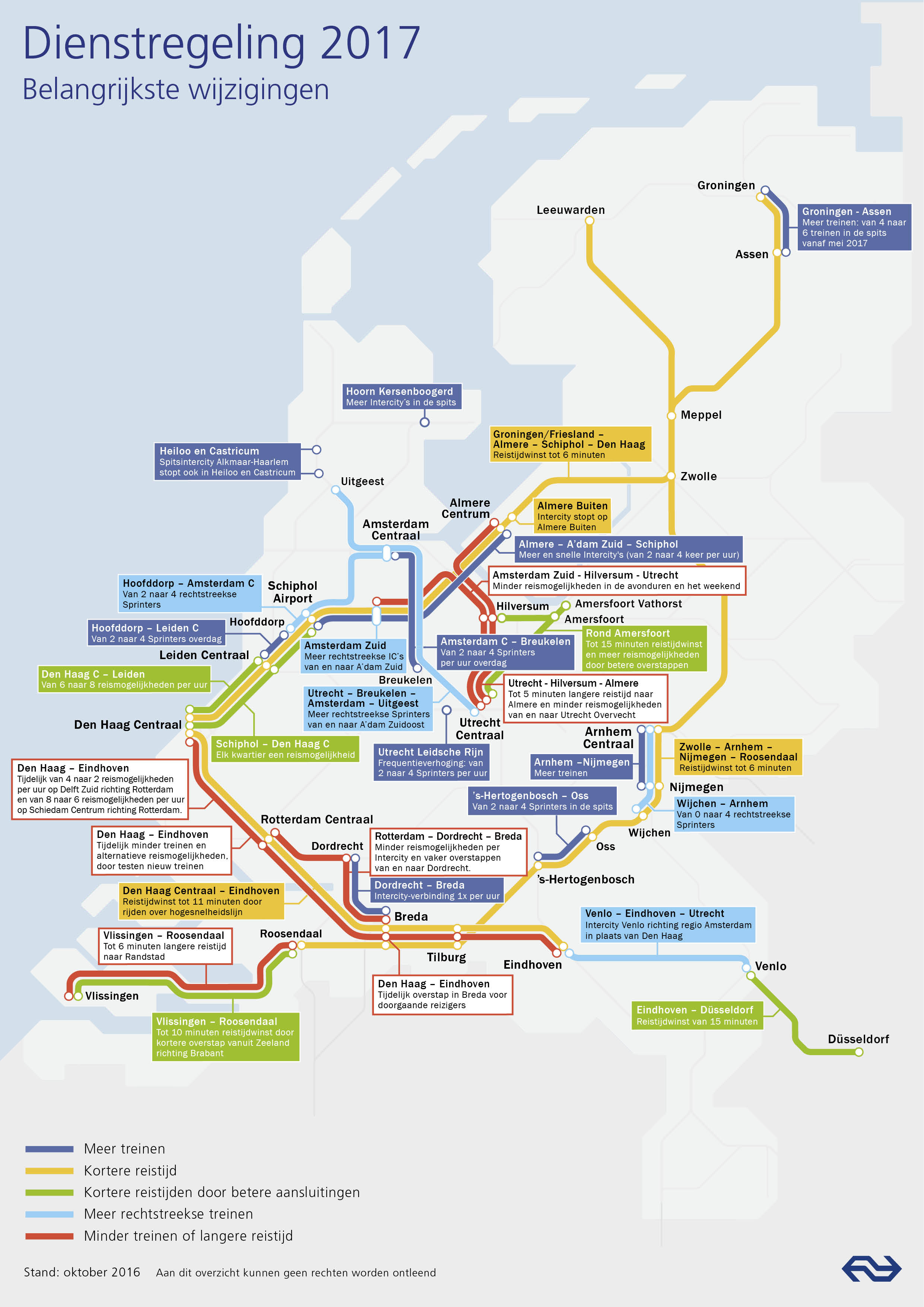 NS dienstregeling 2017