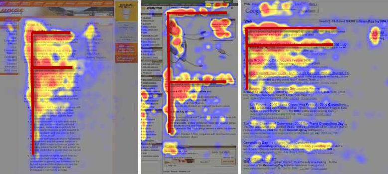 Eye-tracking: this is how people read your posts