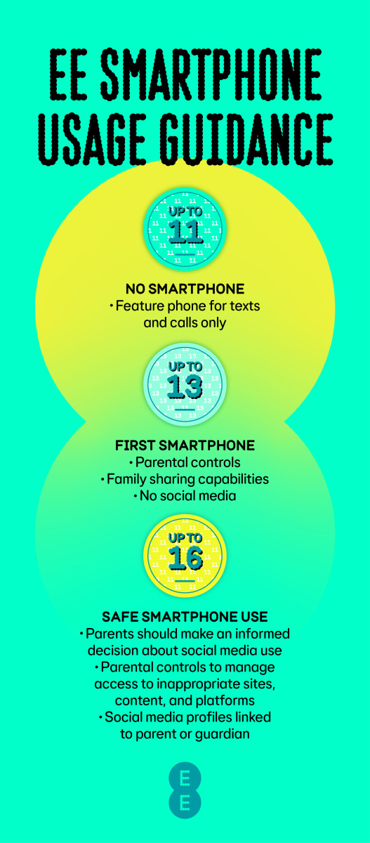 EE LAUNCHES AGE GUIDANCE FOR SMARTPHONE USAGE IN DRIVE TO IMPROVE ...