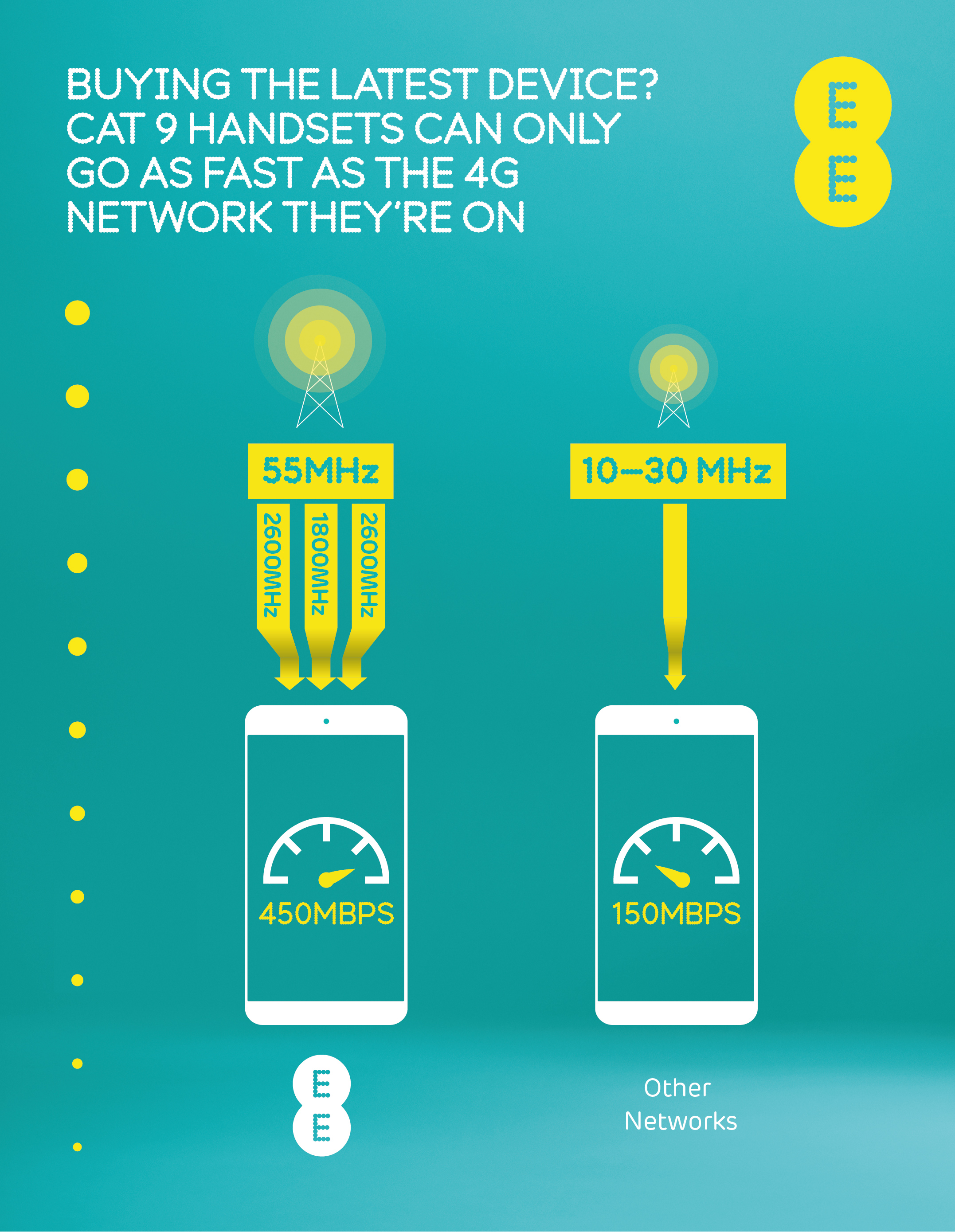 EE launches next phase of 4G for the world's fastest smartphones