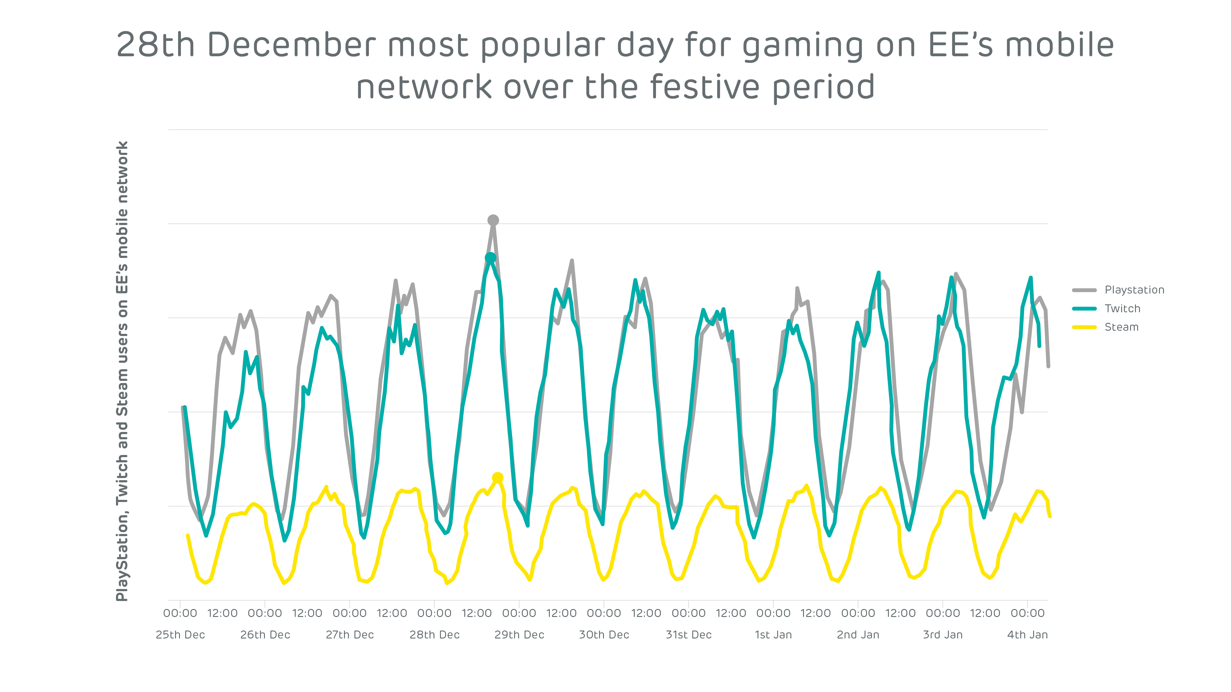 EE reveals UK's most popular places for 5G as usage increases by 40% ...