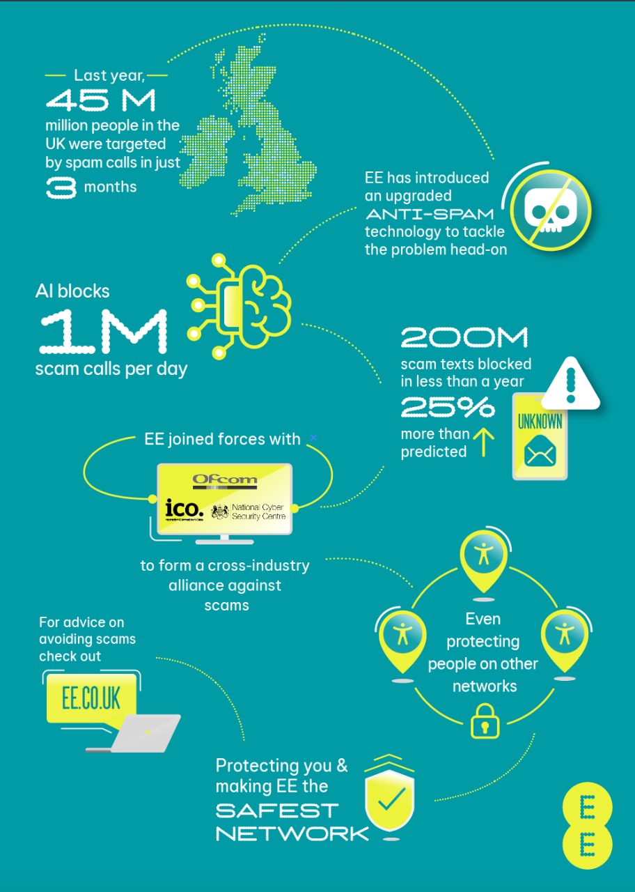 EE TAKES A STAND AGAINST SCAMMERS WITH LATEST INTERNATIONAL CALL ...